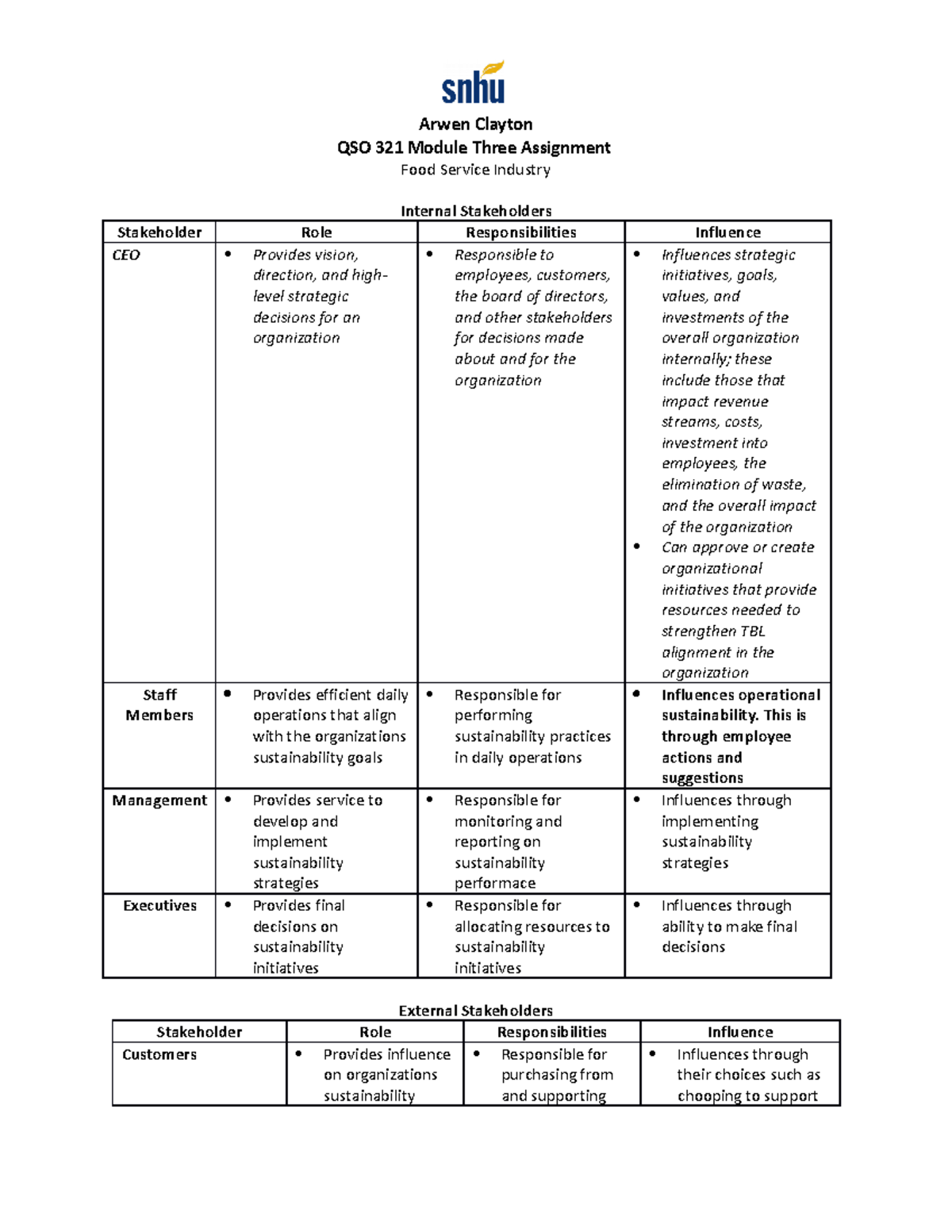Module Three Assignment - This is through employee actions and ...