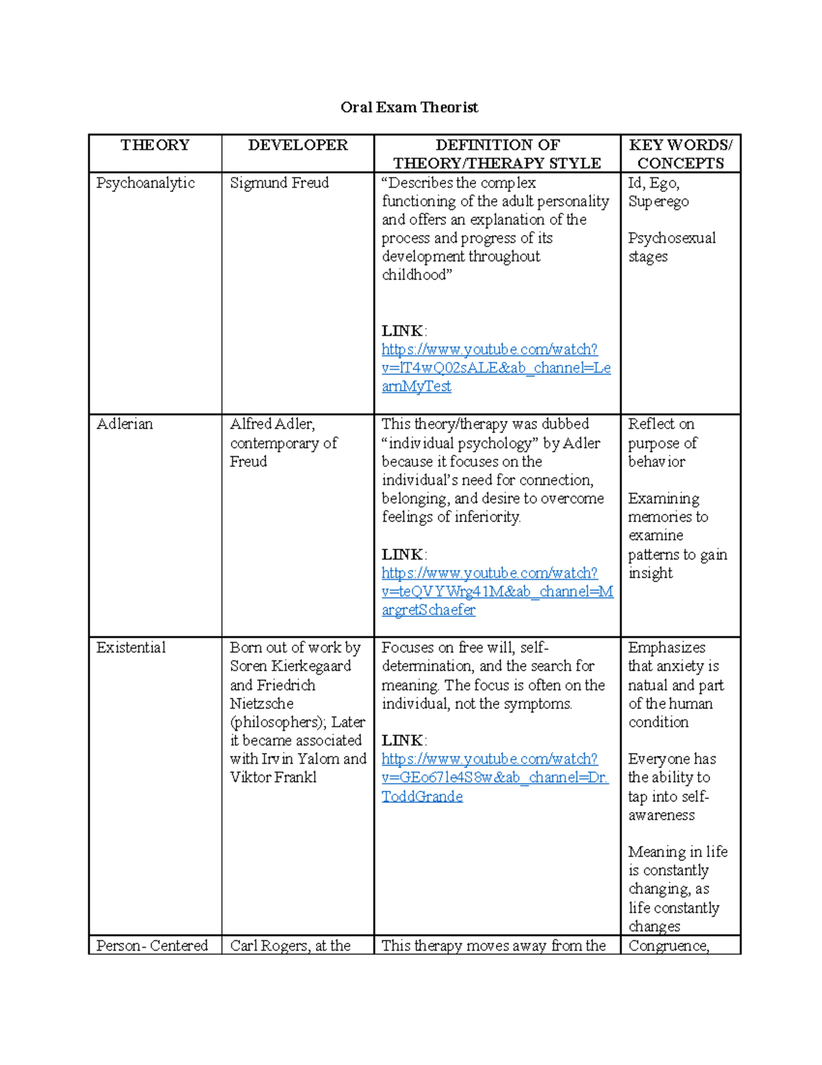 Oral Exam Theorist - Provided by professor - Oral Exam Theorist THEORY ...