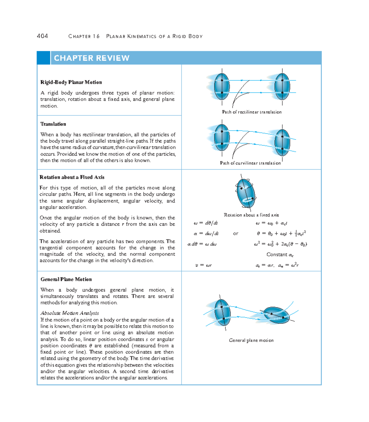 Machine Dynamics Formulas - 404 C h a p t e r 1 6 P l a n a r K i n e m ...
