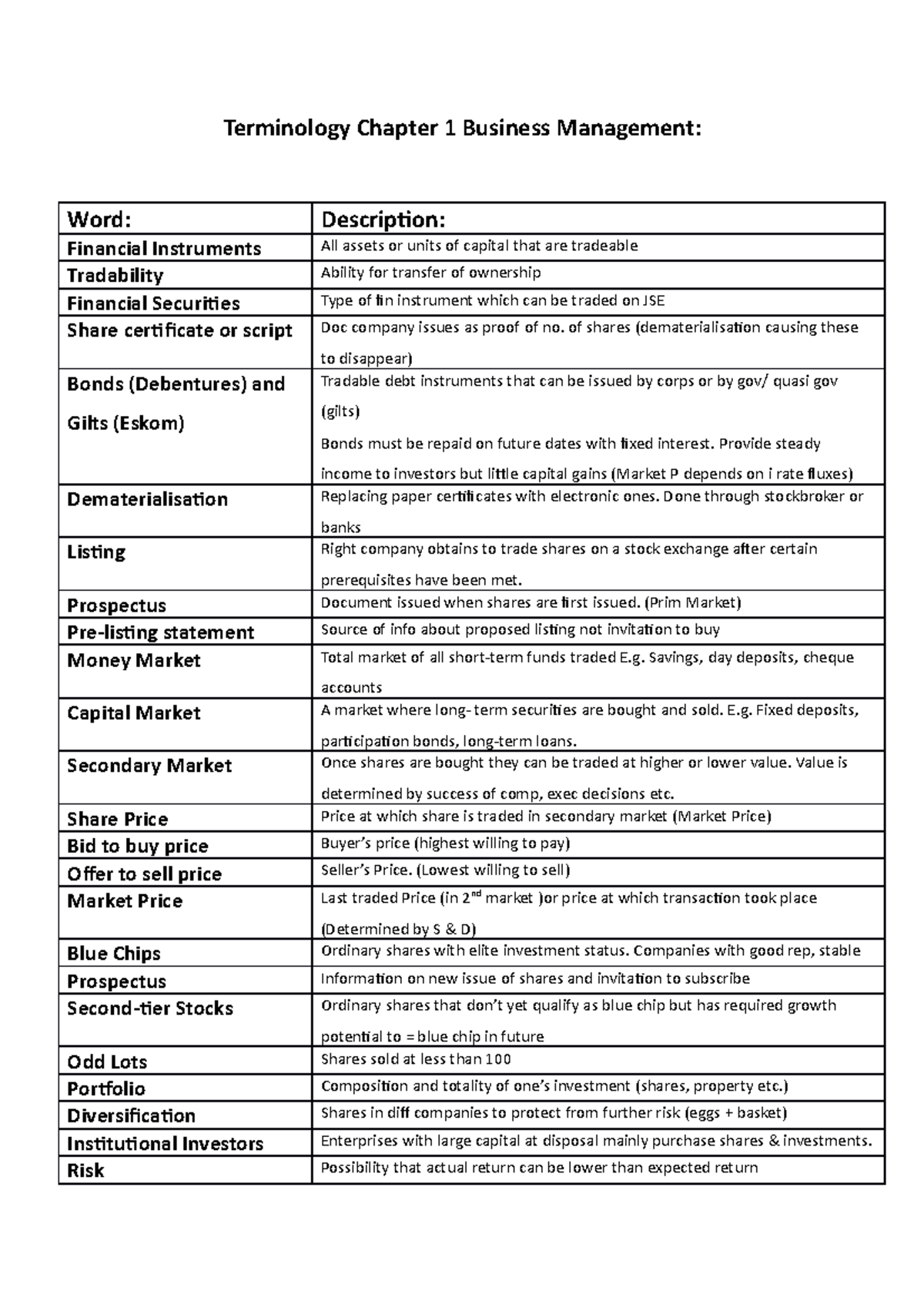 Terminology Chapter 1 Business Management - Terminology Chapter 1 ...