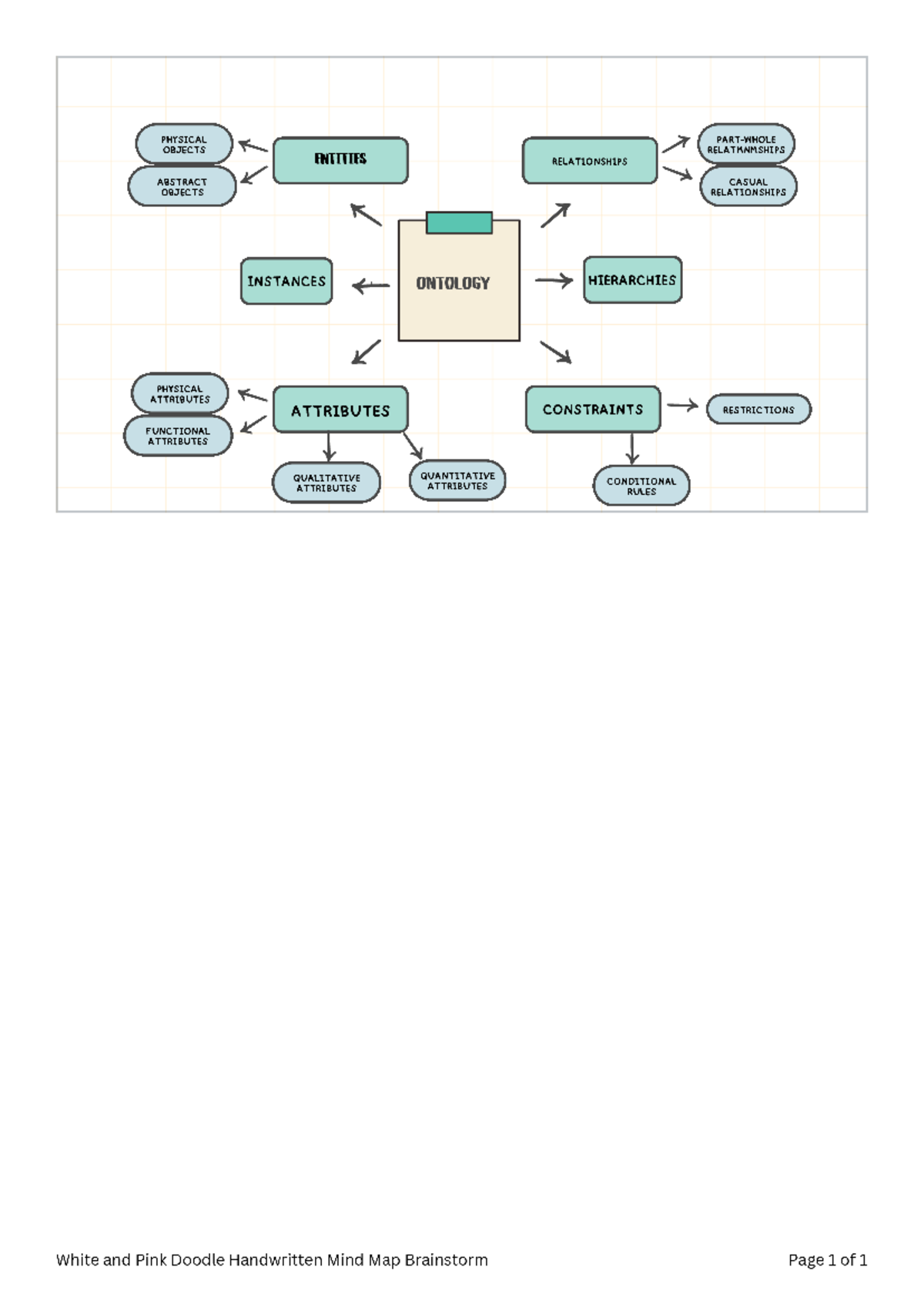 Referance Ontology - nice one - Philosophy of Engineering - PHYSICAL ...