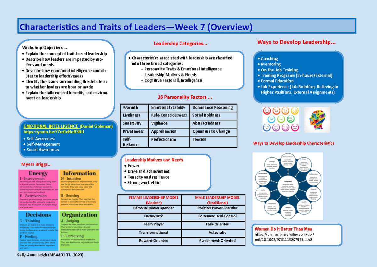 MBA401 WEEK 7 Infographic Summary - Warning: TT: undefined function: 32 Warning: TT: undefined ...