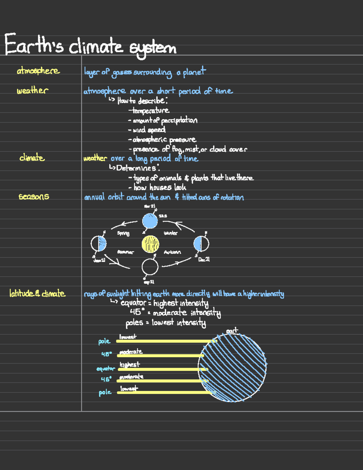 Grade 10 science climate unit notes - Earth's climate system atmosphere ...