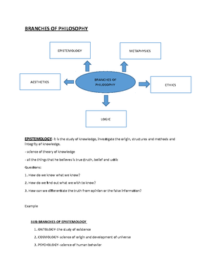 DLP Philosophy - Department of Education Region VI – Western Visayas ...