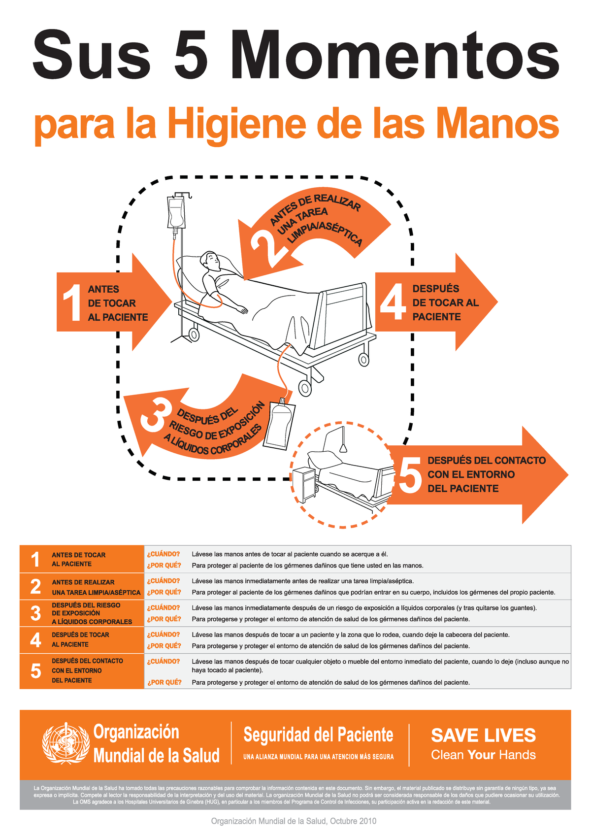 Gpsc 5 momentos poster es - Integración básico Clínica II - Studocu