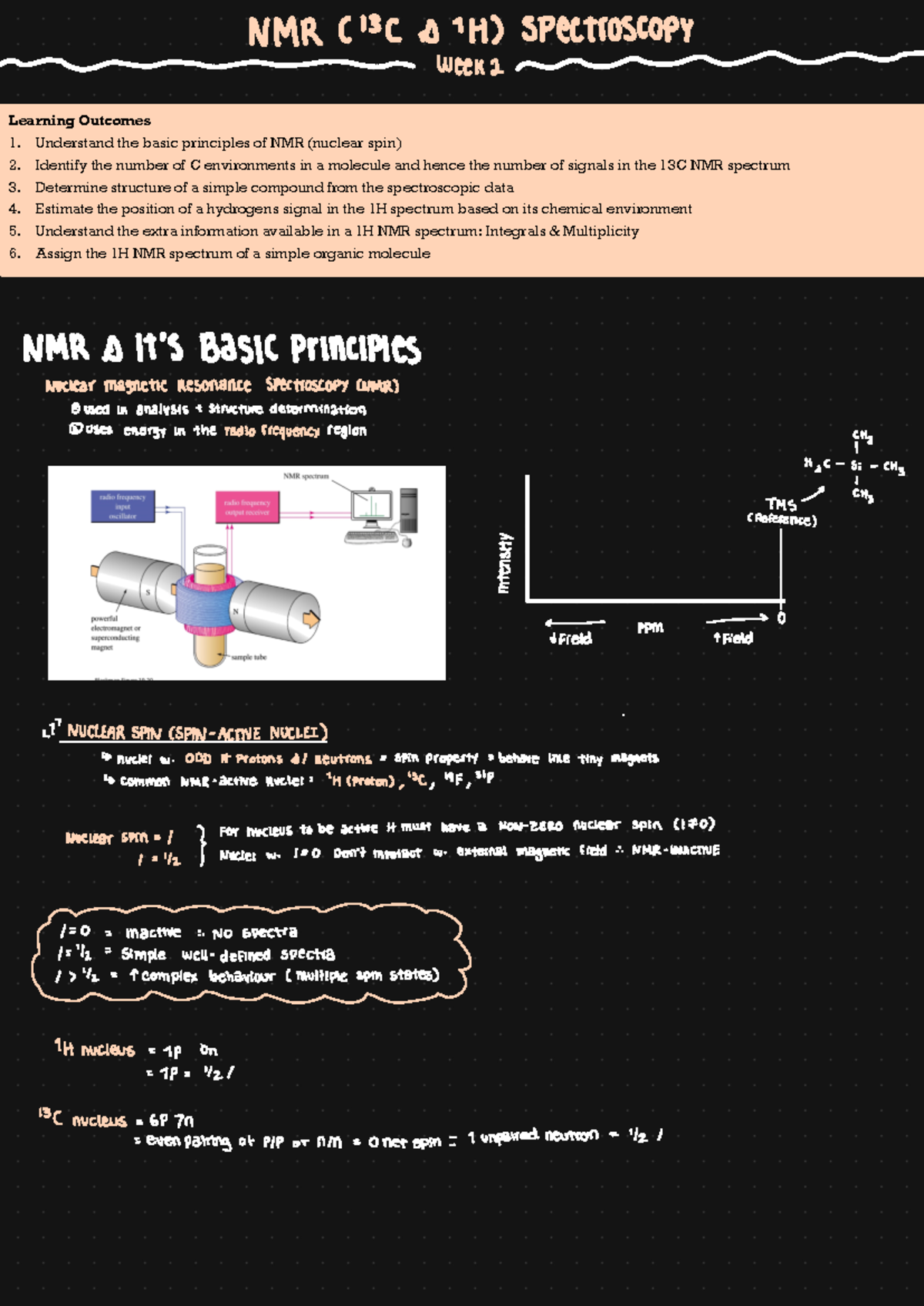 NMR Spectroscopy - Notes taken including my visual depictions and added ...