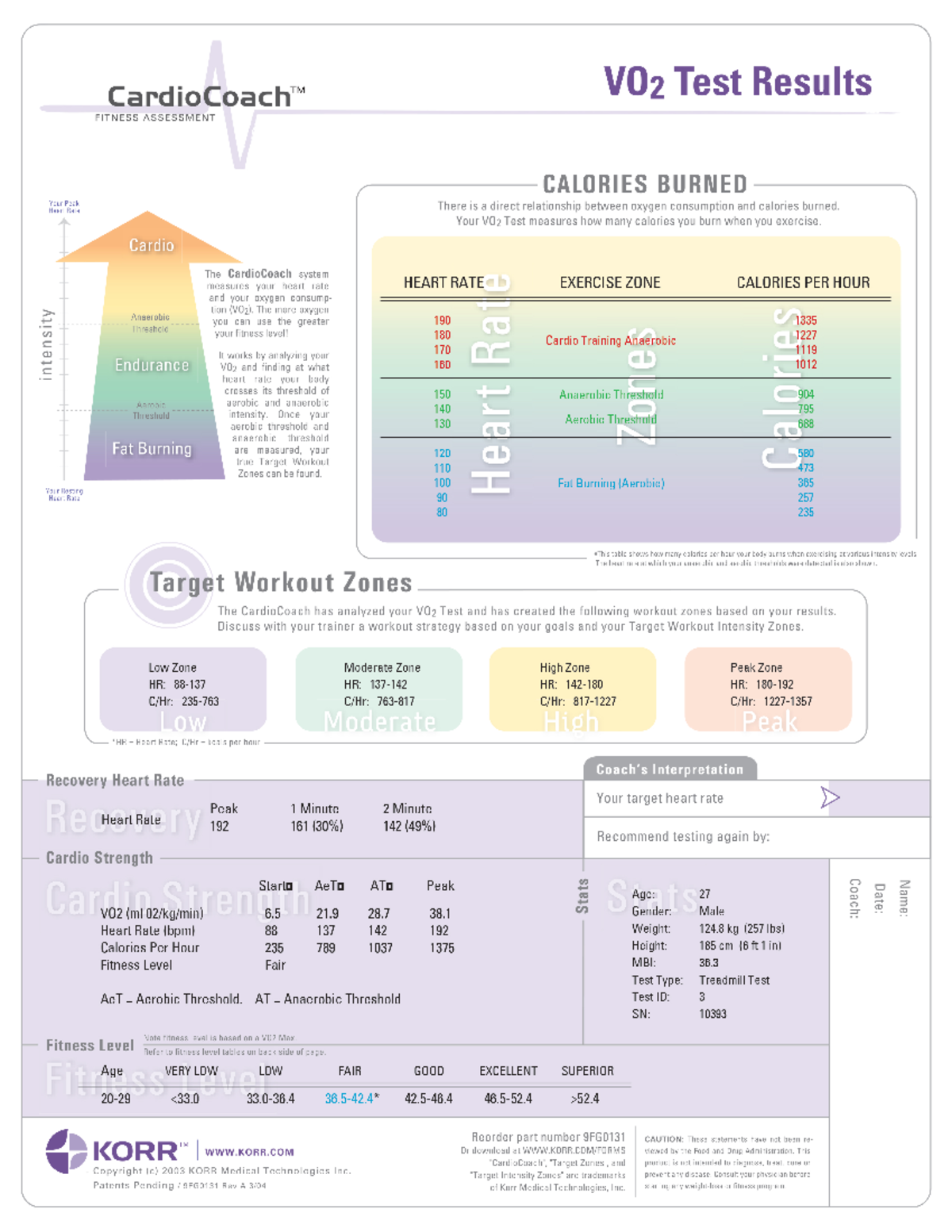 VO2 Sample Report - Masters in Speech language pathology - Studocu