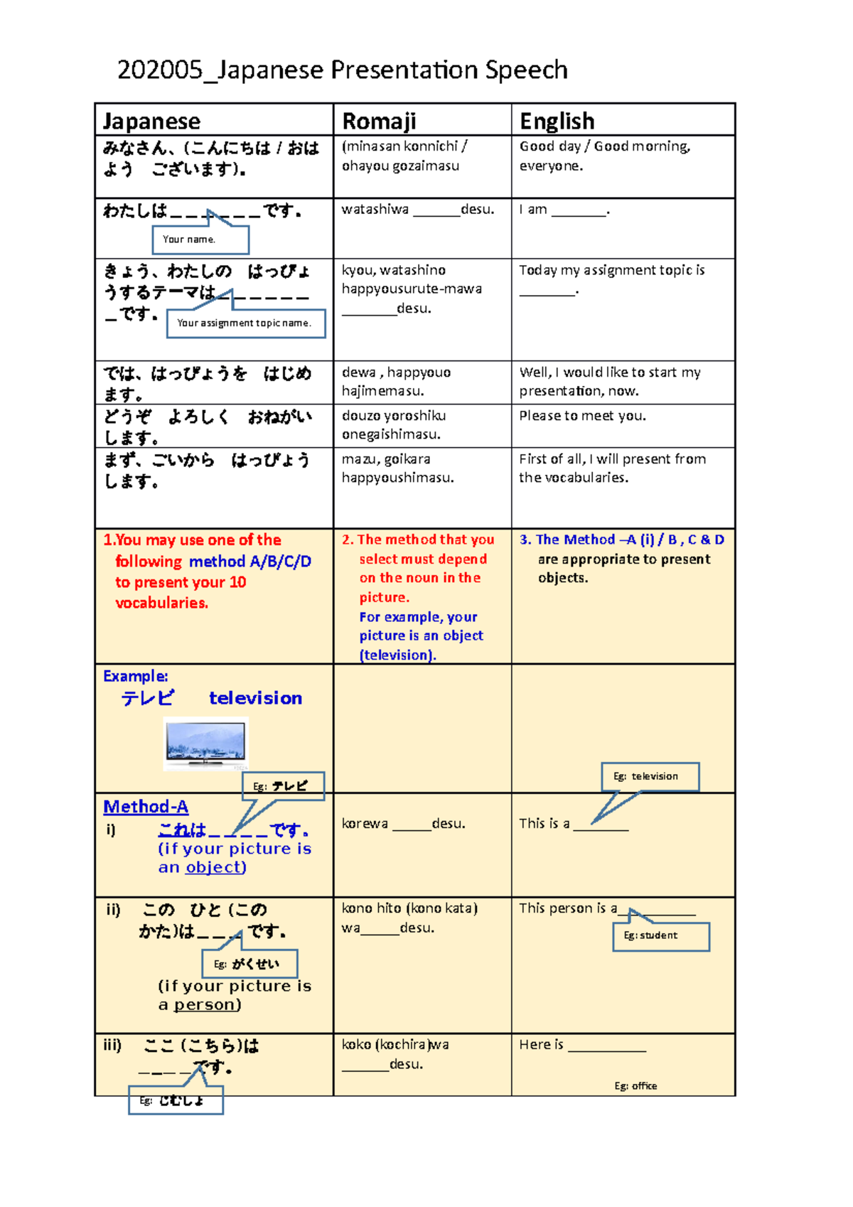 202005 Individual presentation speech - Japanese Romaji English みなさん ...