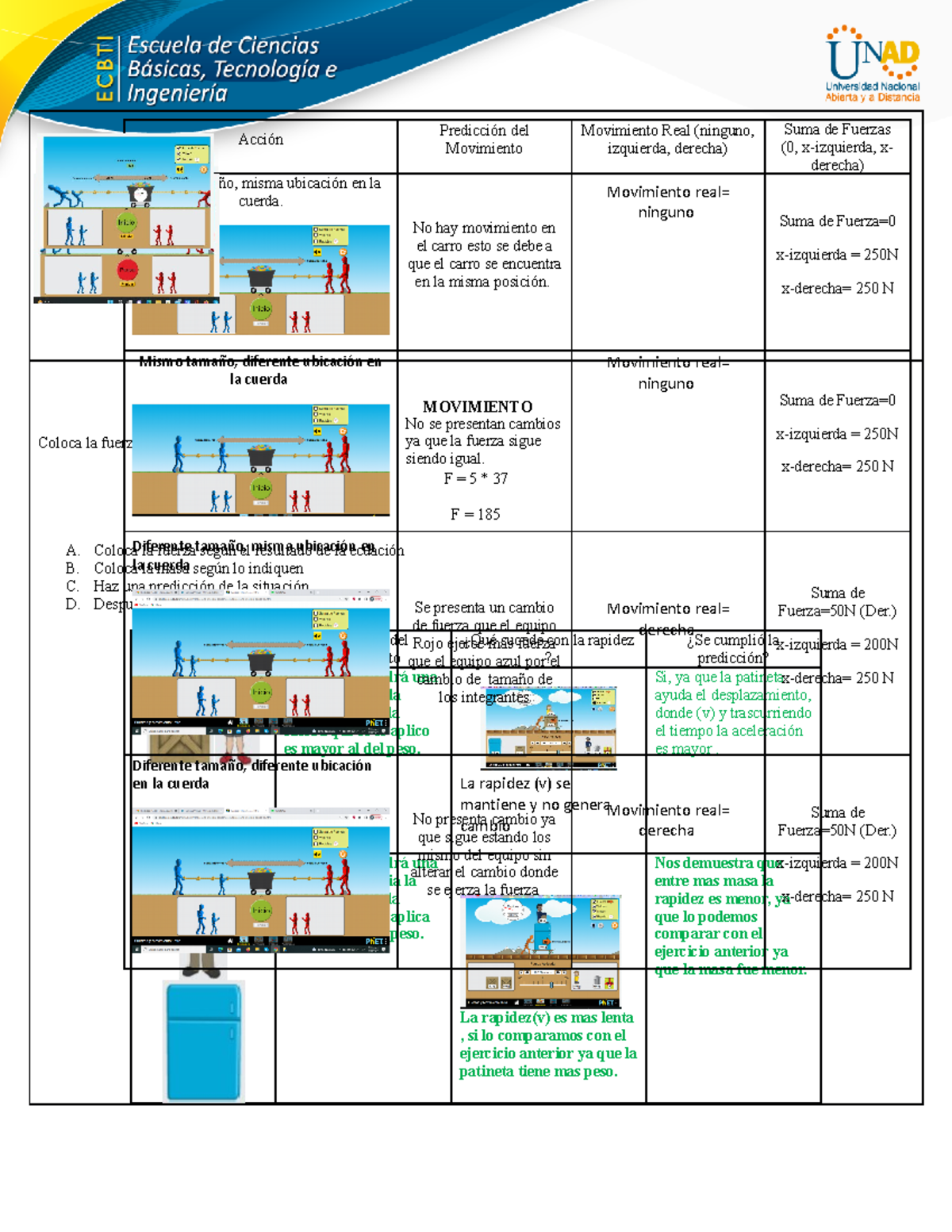 Fuerza neta - trabajo - MOVIMIENTO Coloca la fuerza según el resultado ...