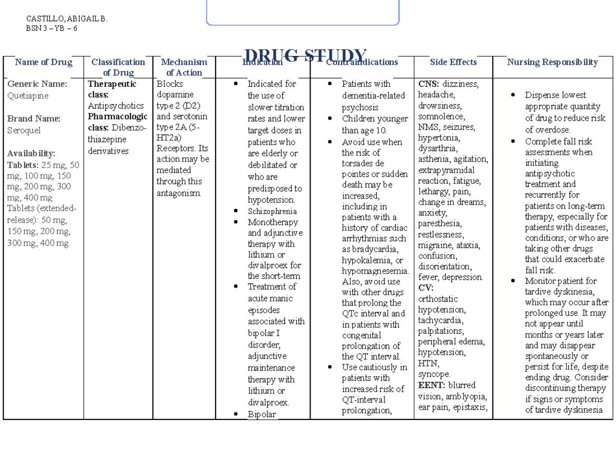 DRUG Study Psych - Name of Drug Classification of Drug Mechanism of ...