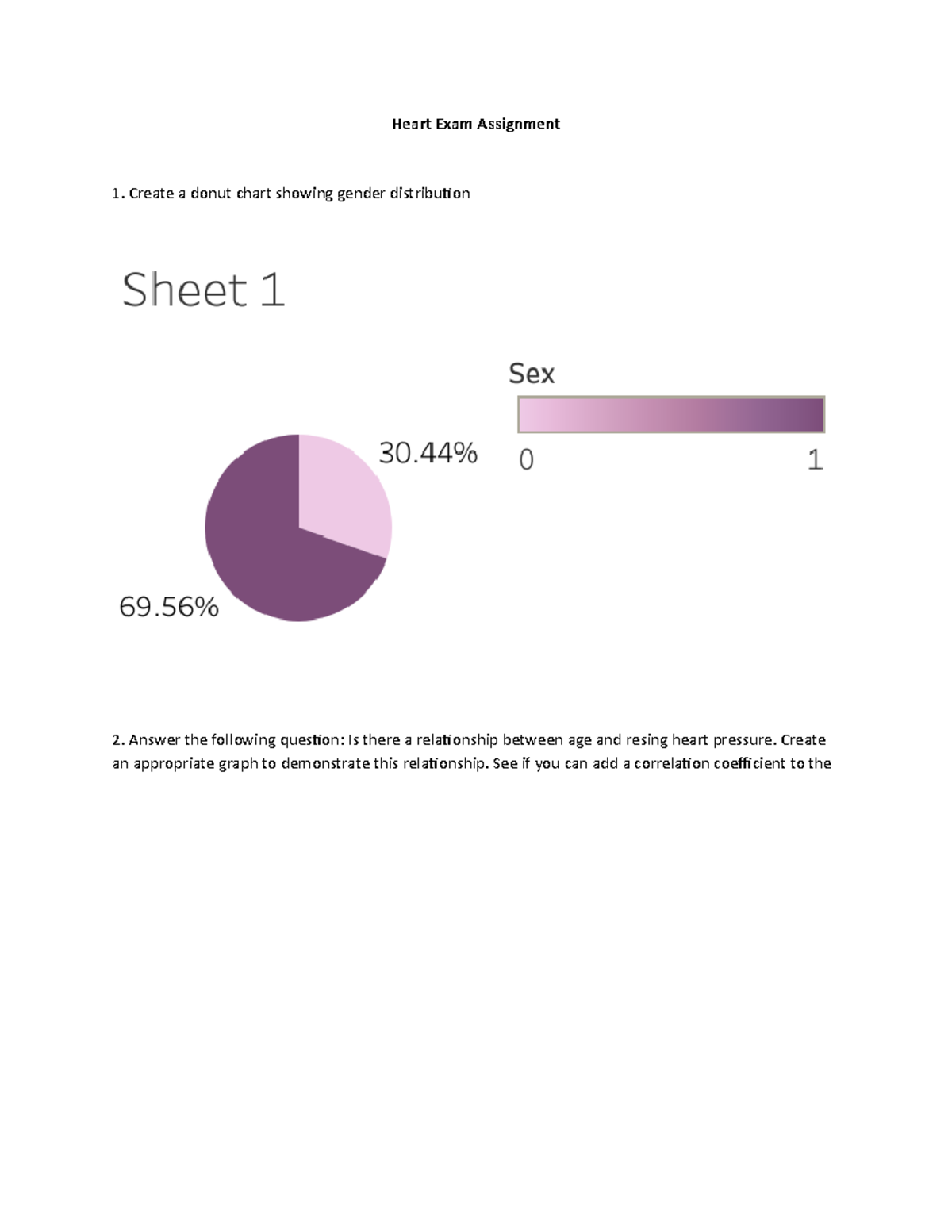 Data visualization using Tableau Public - Heart Exam Assignment Create ...