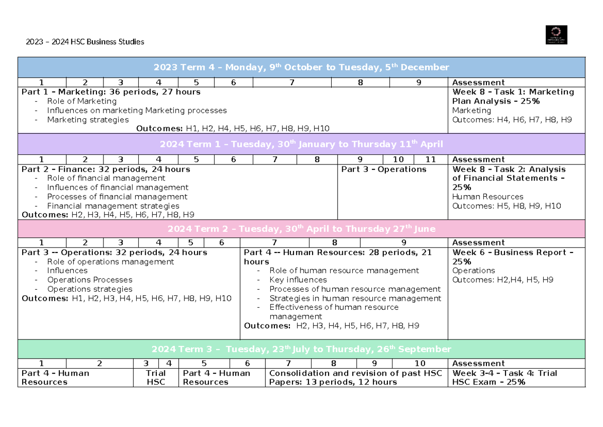 2023-24 HSC Business Studies Scope and Sequence - 2023 – 2024 HSC ...