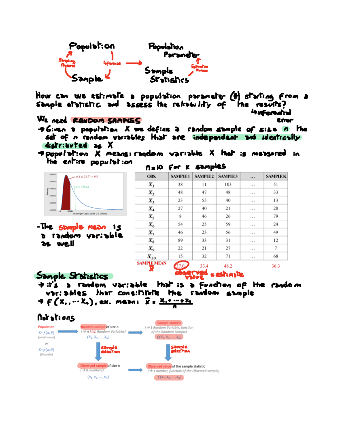 Statistical Inference - Population Porometer É melee Population Sample ...
