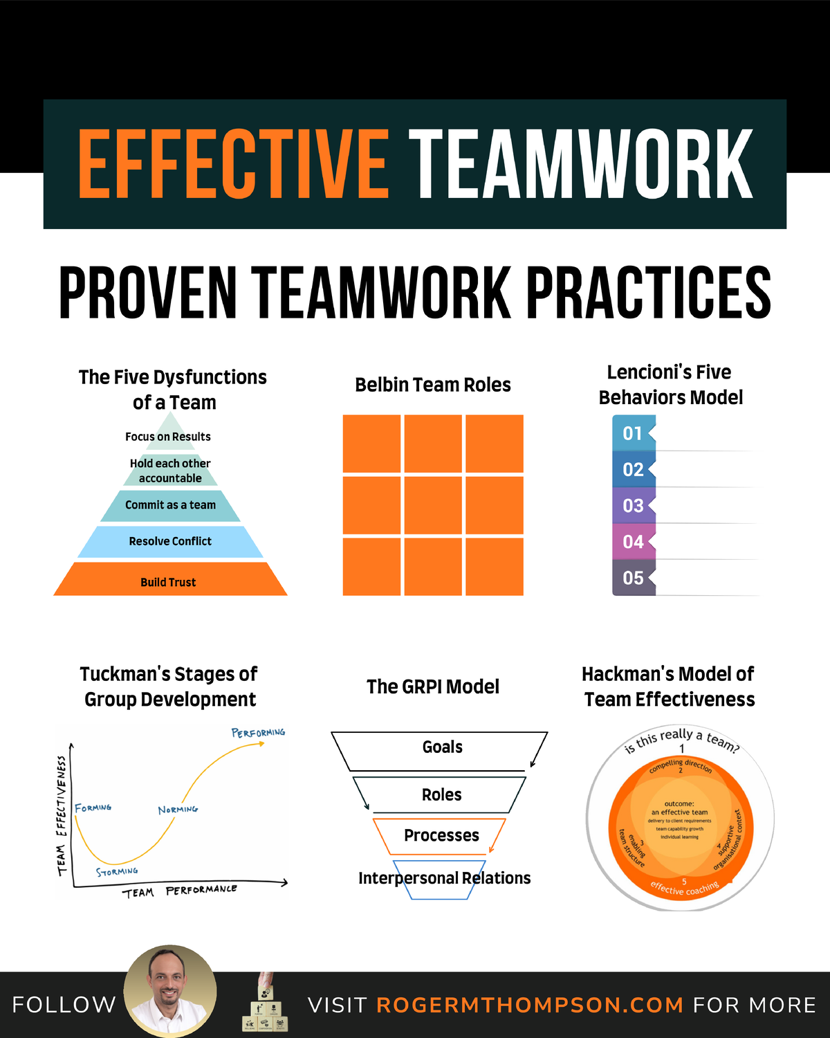 Effective Teamwork Carousel - Oct 2024 - EFFECTIVE TEAMWORK PROVEN ...