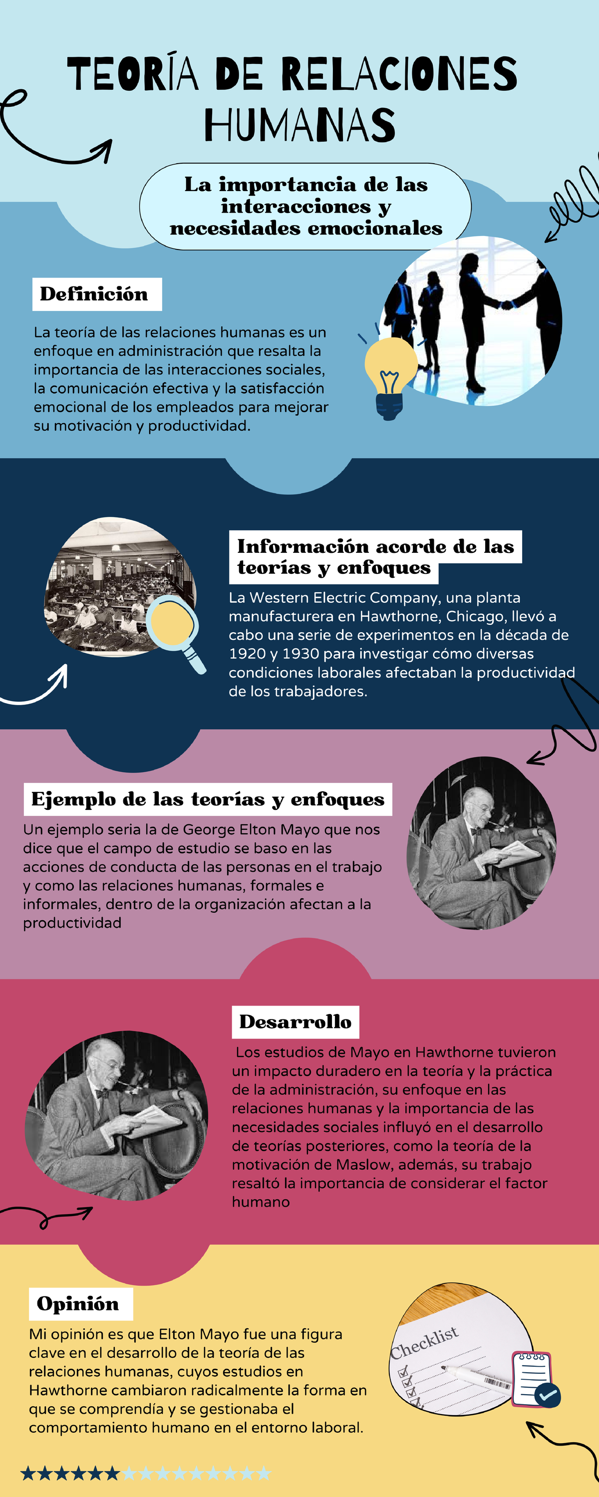 Infografia-Administracion - TEORÍA DE RELACIONES HUMANAS La importancia ...