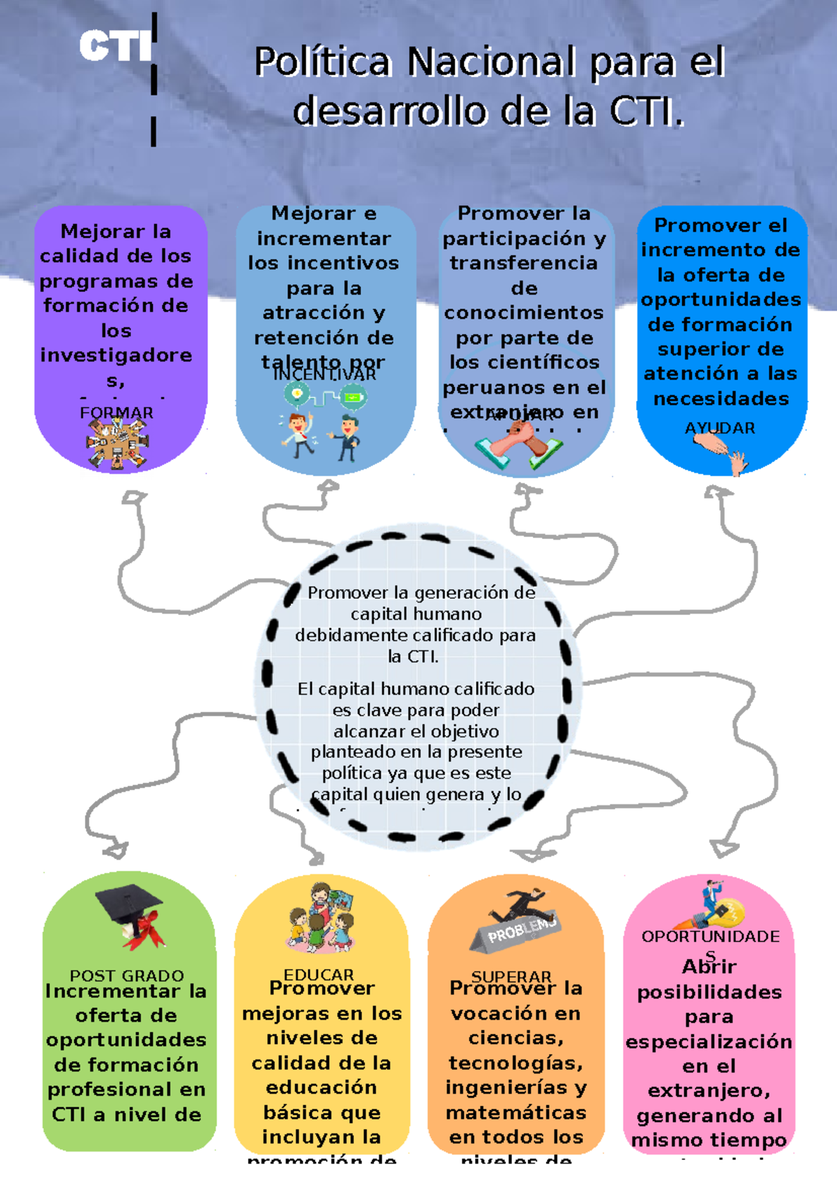 CTI 2022 UTP - :3 trabjo de primer ciclo cti - OPORTUNIDADE AbrirS ...