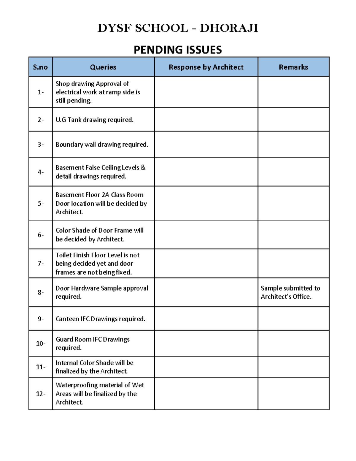Pending Issues at Site - Very important - DYSF SCHOOL - DHORAJI PENDING ...