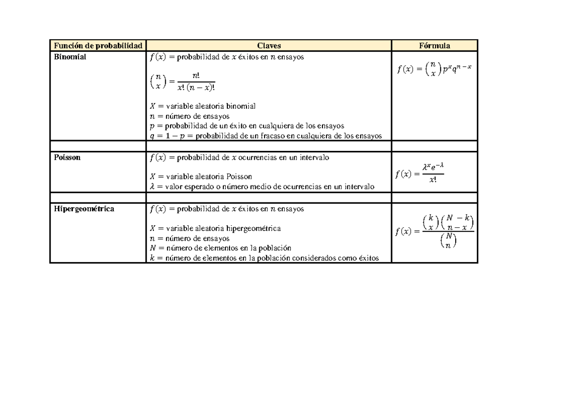 Formula probabilidad - Función de probabilidad Claves Fórmula Binomial ...