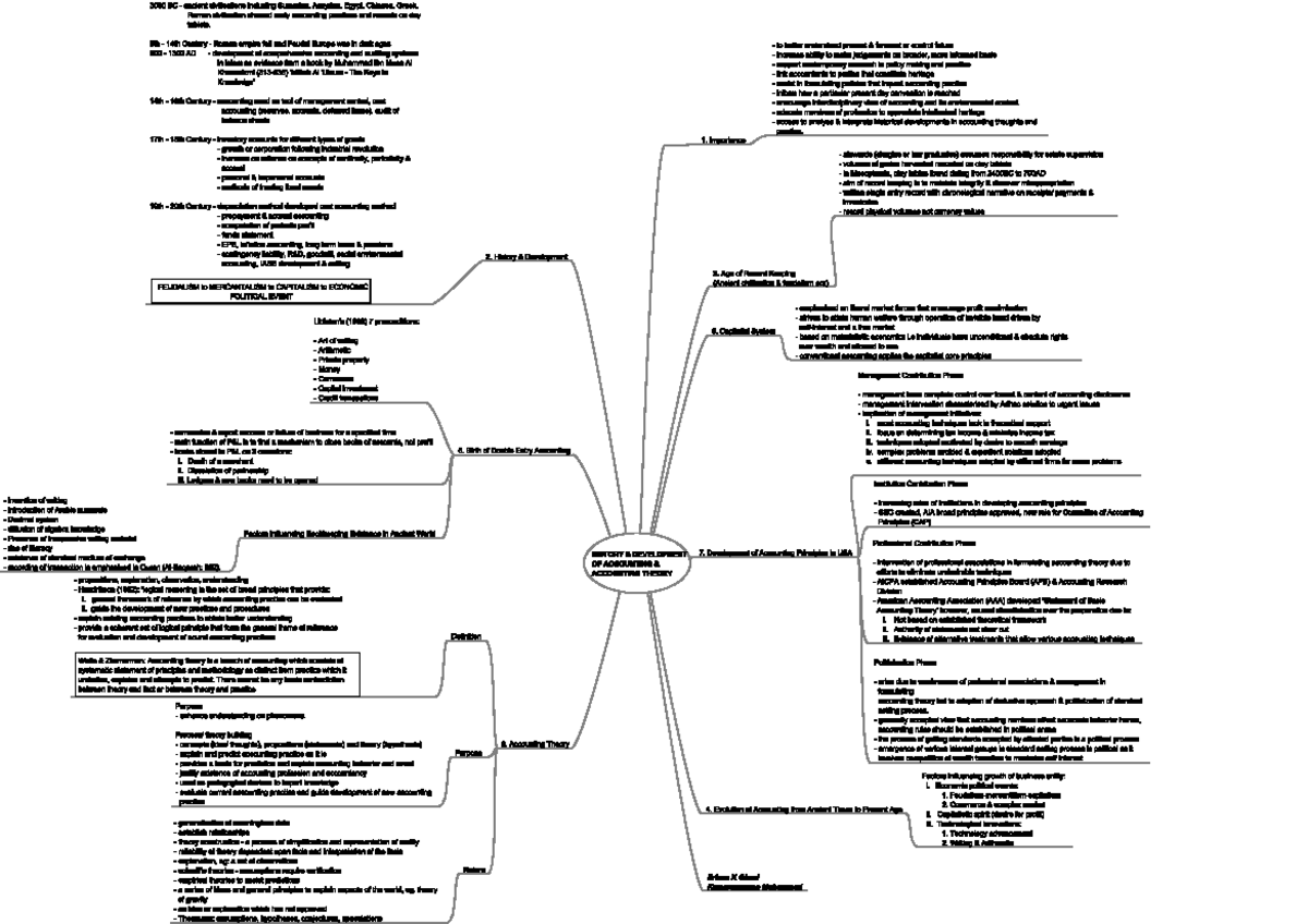 11HIST 1 - NOTES - Advanced Financial Reporting - Studocu