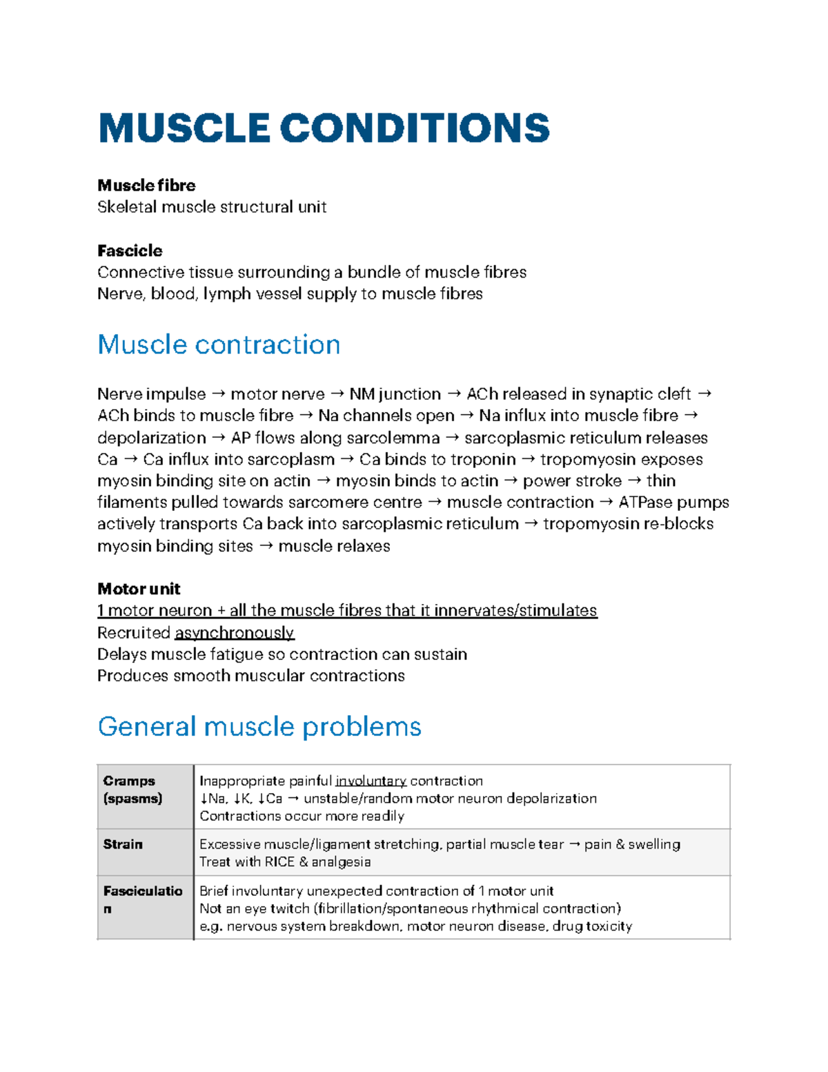 3192 Module 2 - MUSCLE CONDITIONS Muscle fibre Skeletal muscle ...