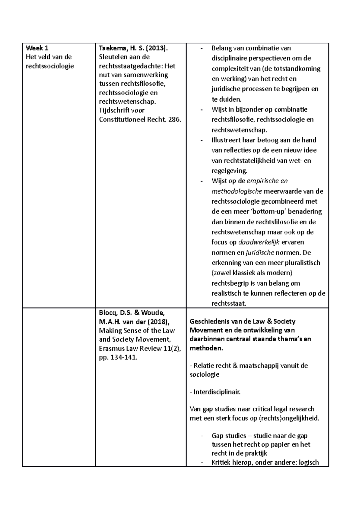 Rechtssociologie - Literatuur in schema per week - Week 1 Het veld van ...
