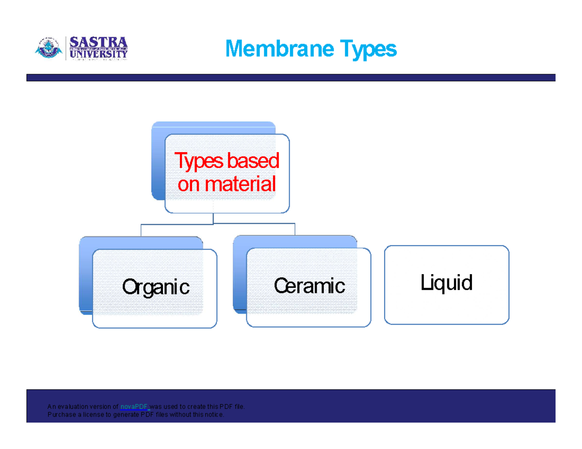 Unit 2 - lecture 49,50 - mass transfer 1 notes - Membrane Types Types ...