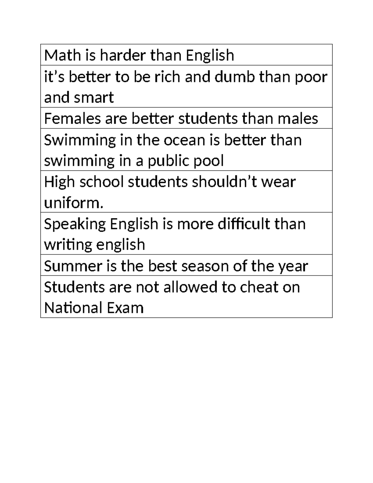 Debate topic - suitable for enhancing students' communciation skills ...