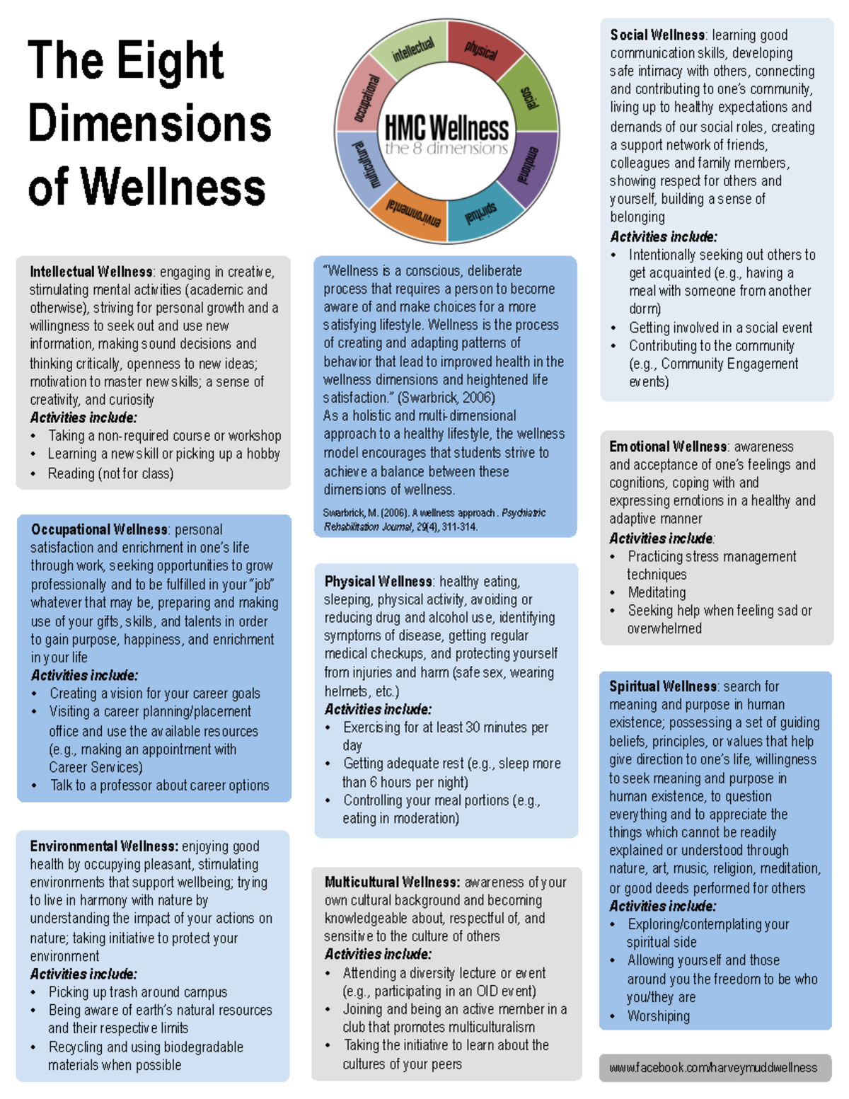 Eight Dimensions - review - Environmental Wellness: enjoying good ...