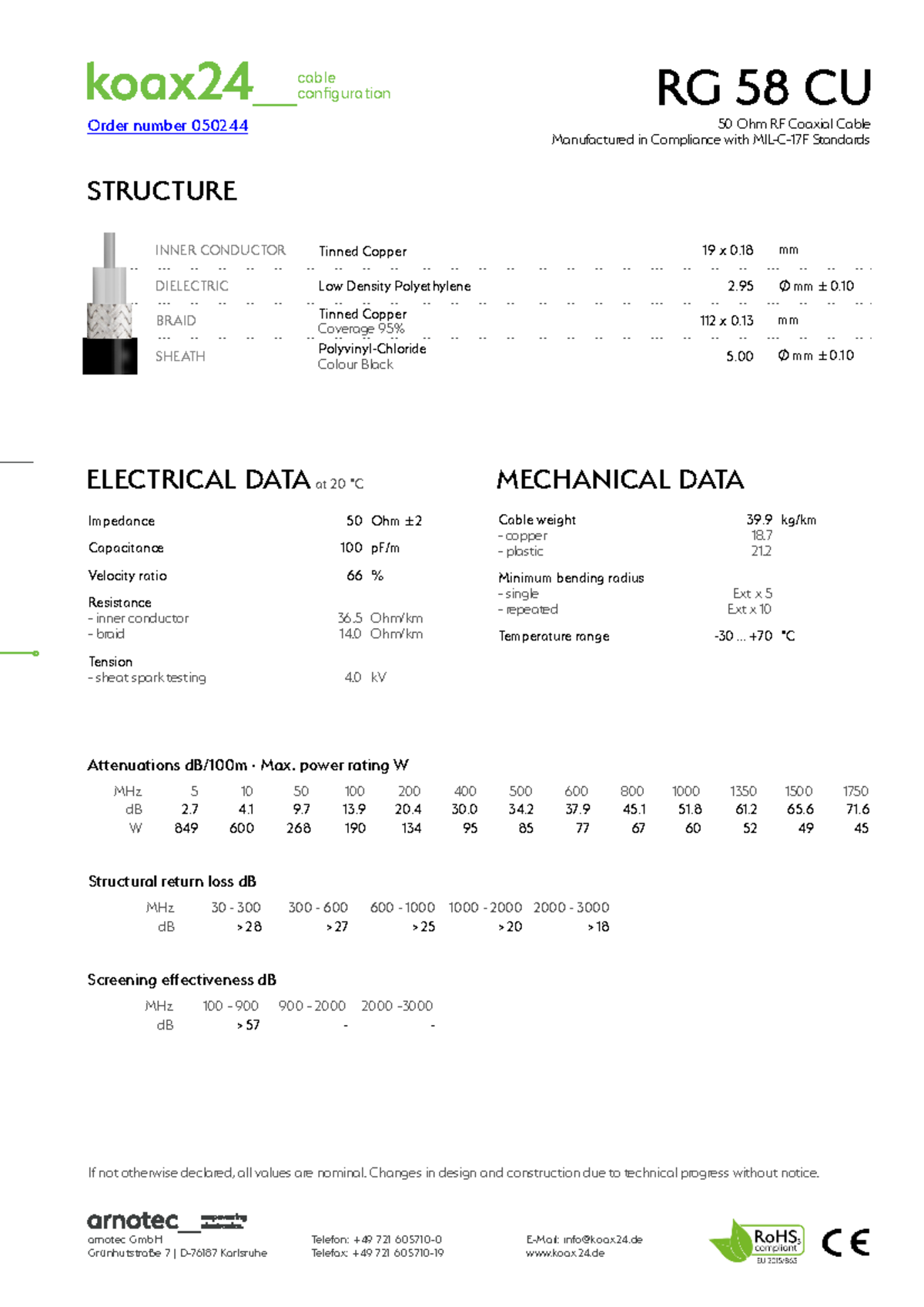 050244 Datenblatt RG58CU - cable configuration STRUCTURE ELECTRICAL ...
