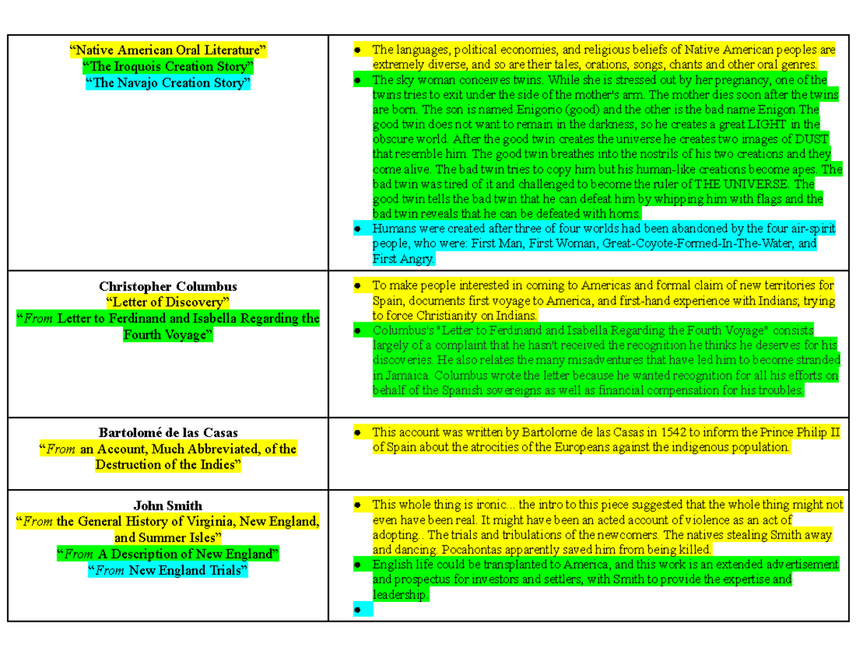 ENGL 2250 Midterm - “Native American Oral Literature” “The Iroquois ...