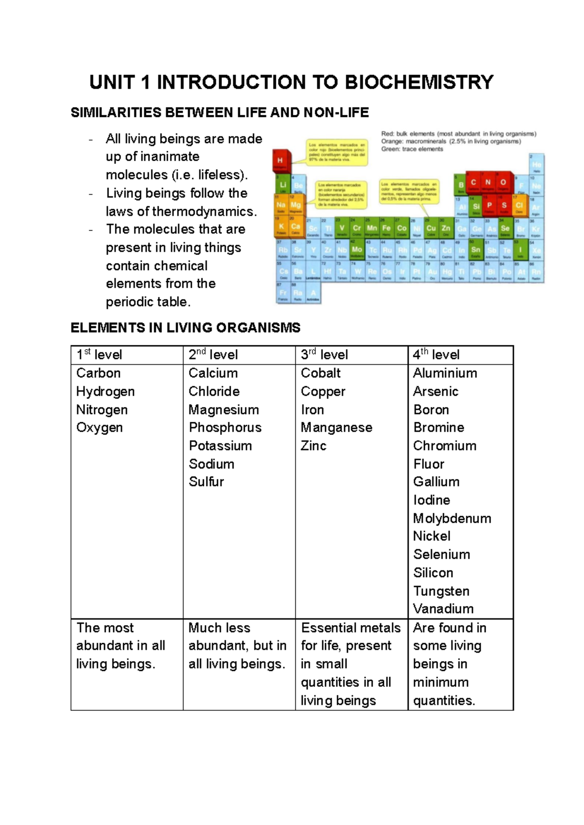 Biochemistry UNIT 1 - UNIT 1 INTRODUCTION TO BIOCHEMISTRY SIMILARITIES ...