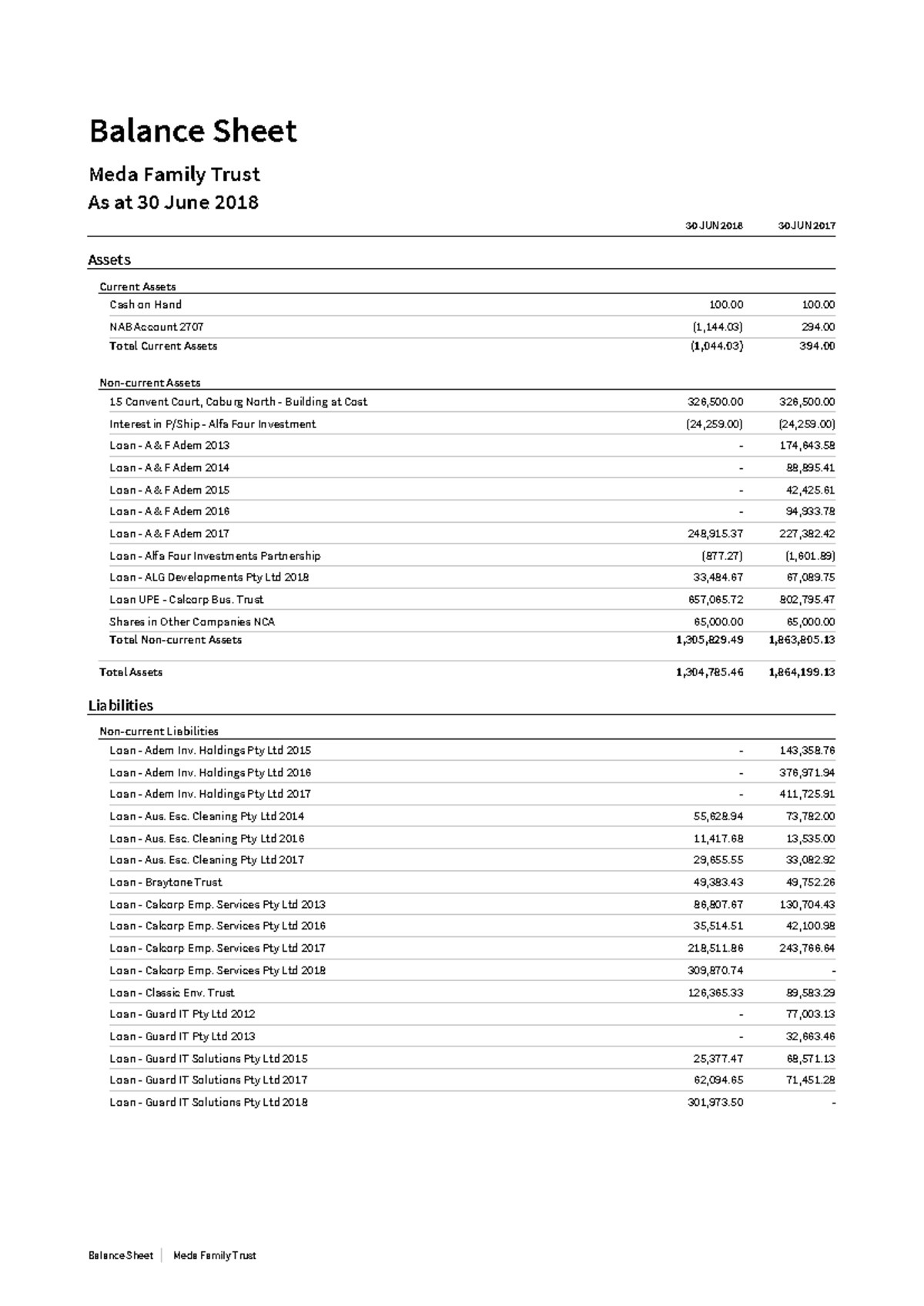 Meda Family Trust - 2018 Balance Sheet - Balance Sheet Meda Family ...