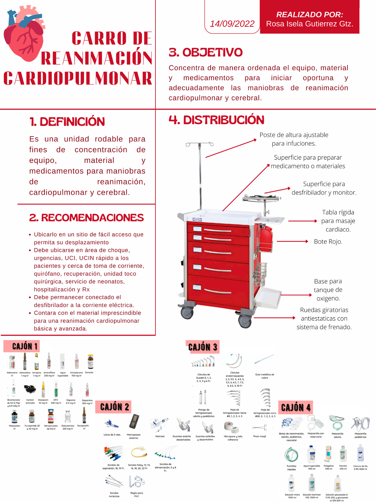 Carro rojo - Urgencias - Studocu