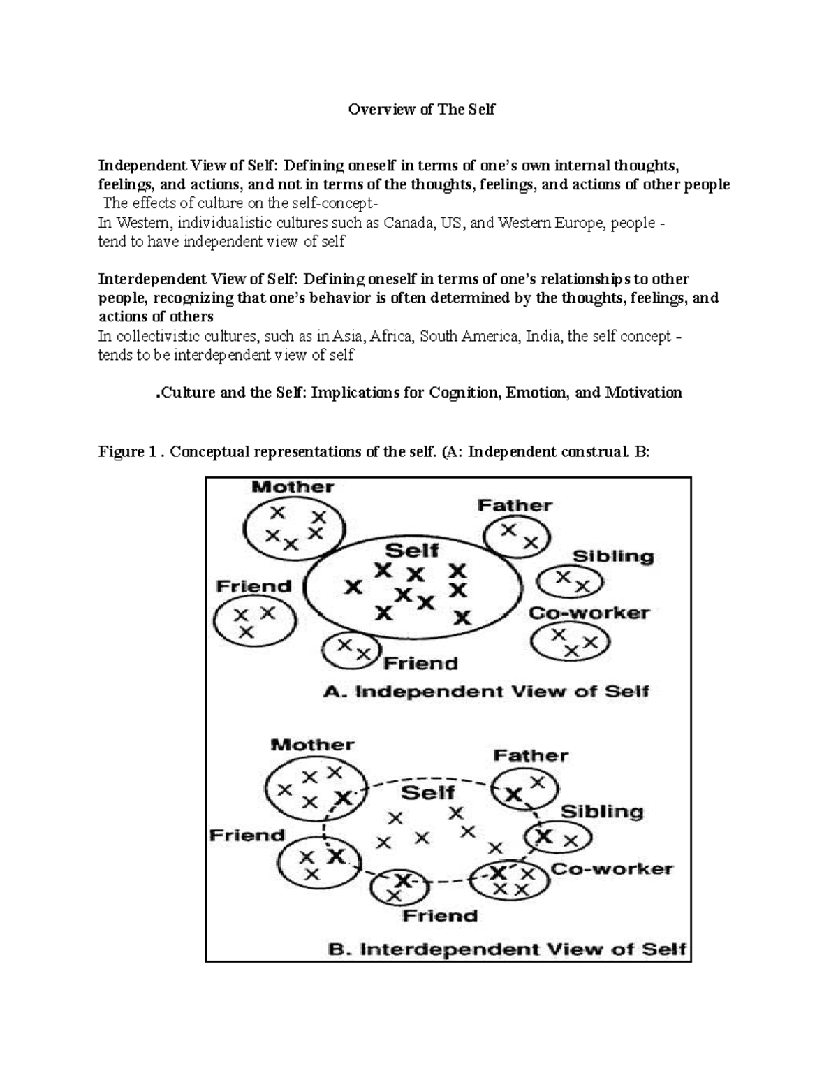 Self Concept, Social Roles- Part 2 - Overview of The Self Independent ...