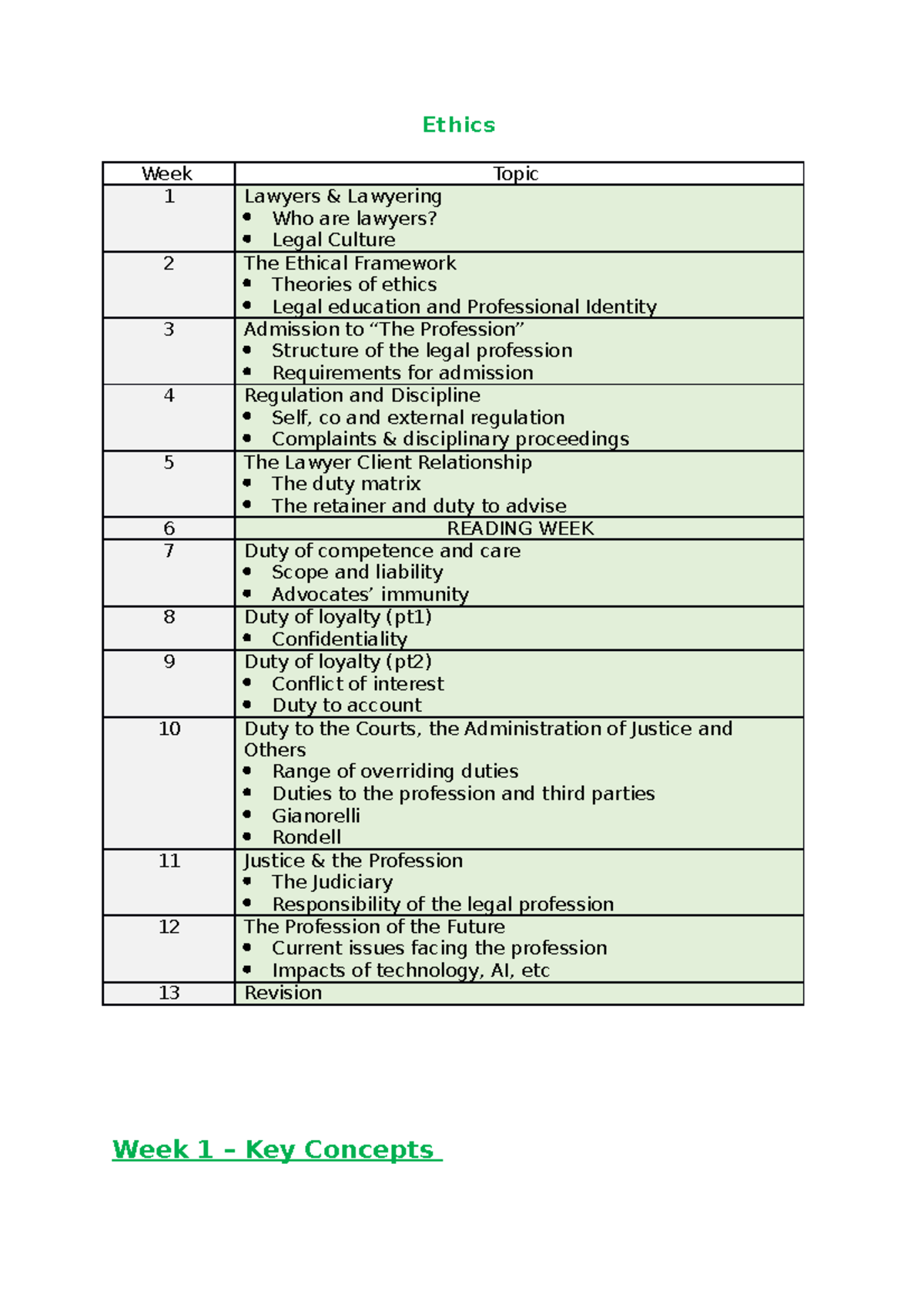 Ethics - Full course notes - Ethics Week Topic 1 Lawyers & Lawyering ...