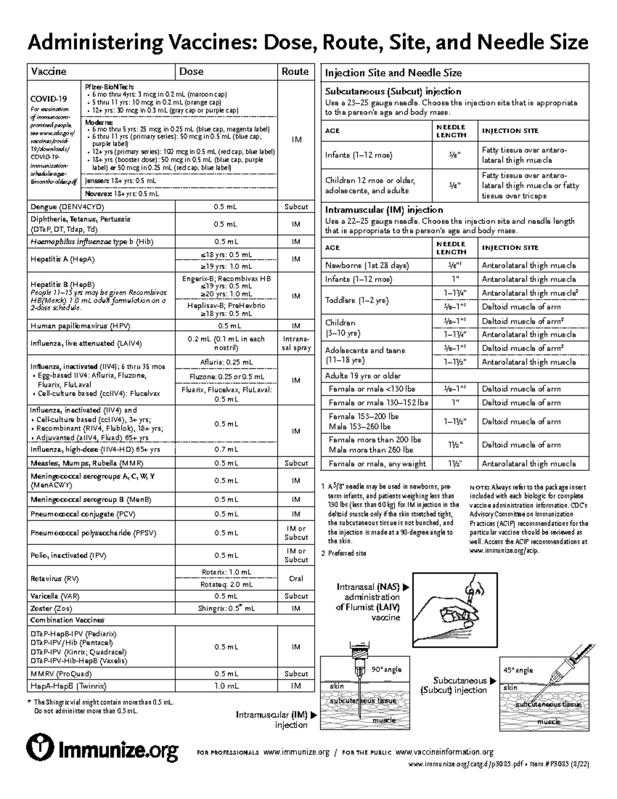 Vaccine schedule - Vaccine Dose Route COVID- For vaccination of ...