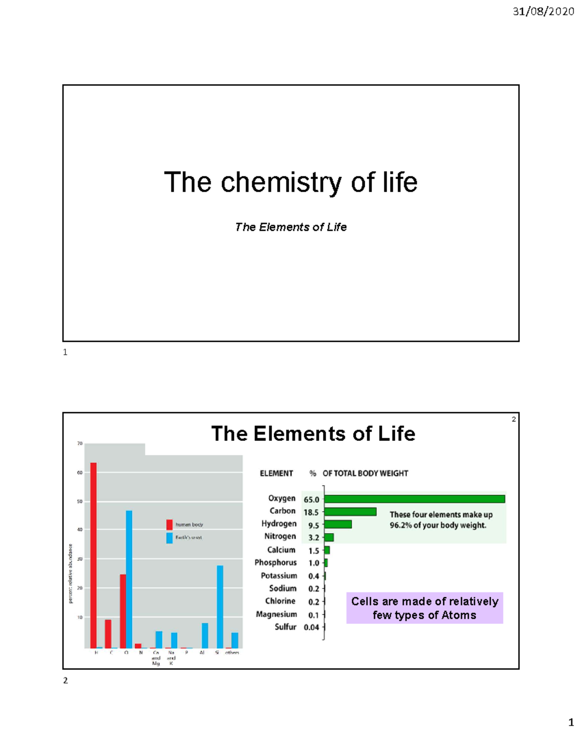 BIO211 -Lec 03 - Chemical Basis of Life - The Elements of Life - The ...