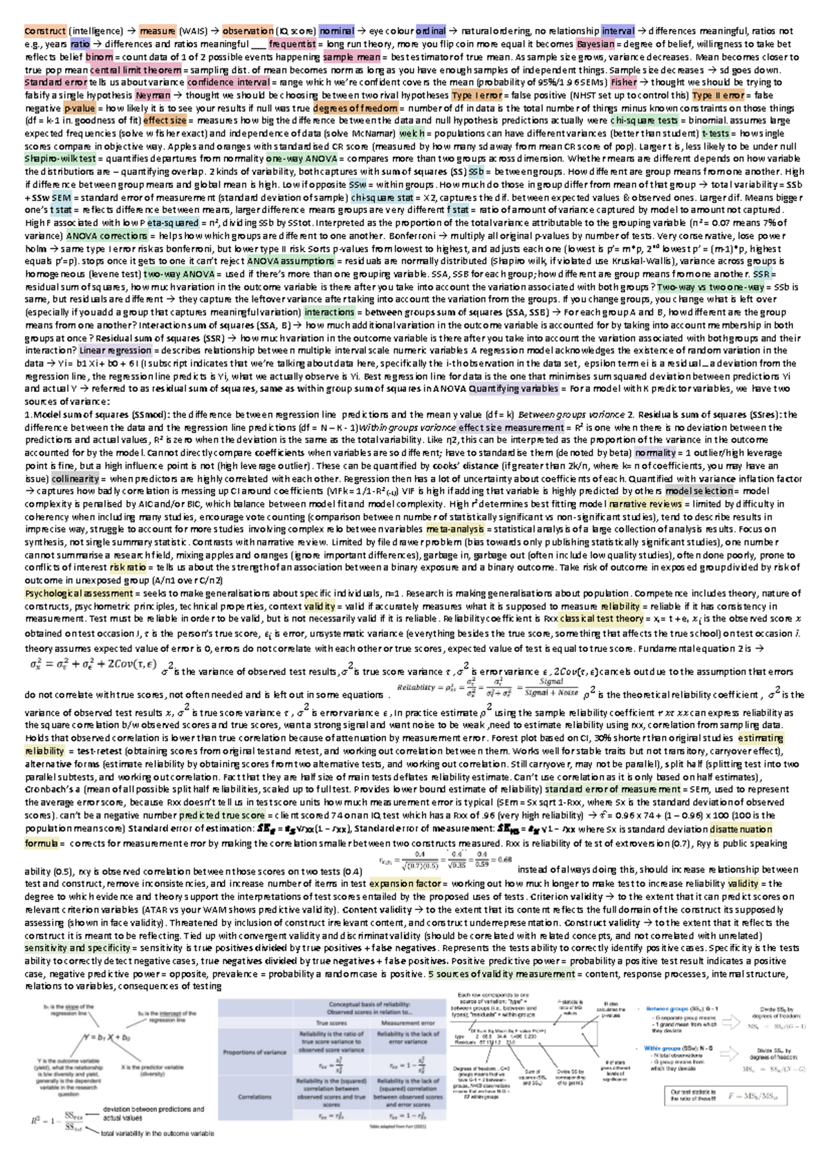 RMHI cheat sheet - Construct (intelligence) → measure (WAIS) → ...