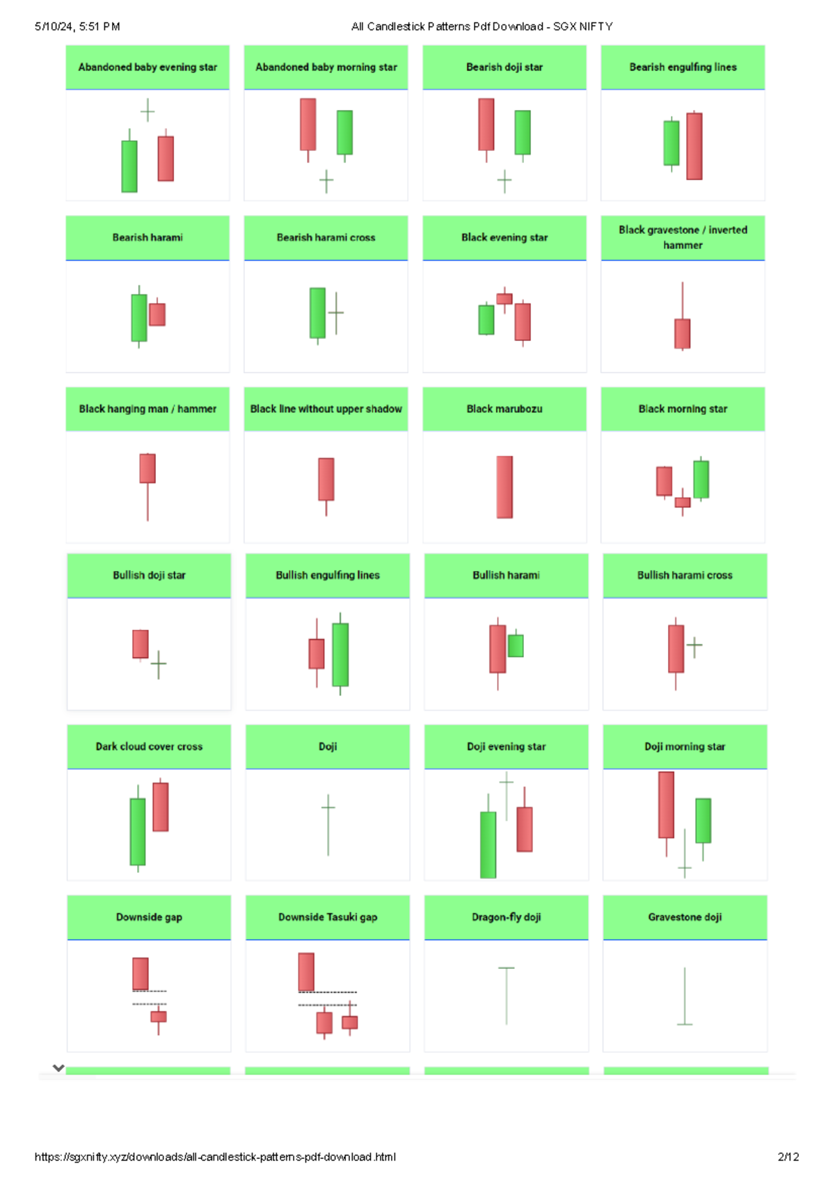 All Candlestick Patterns - Can appear in various shapes and sizes ...