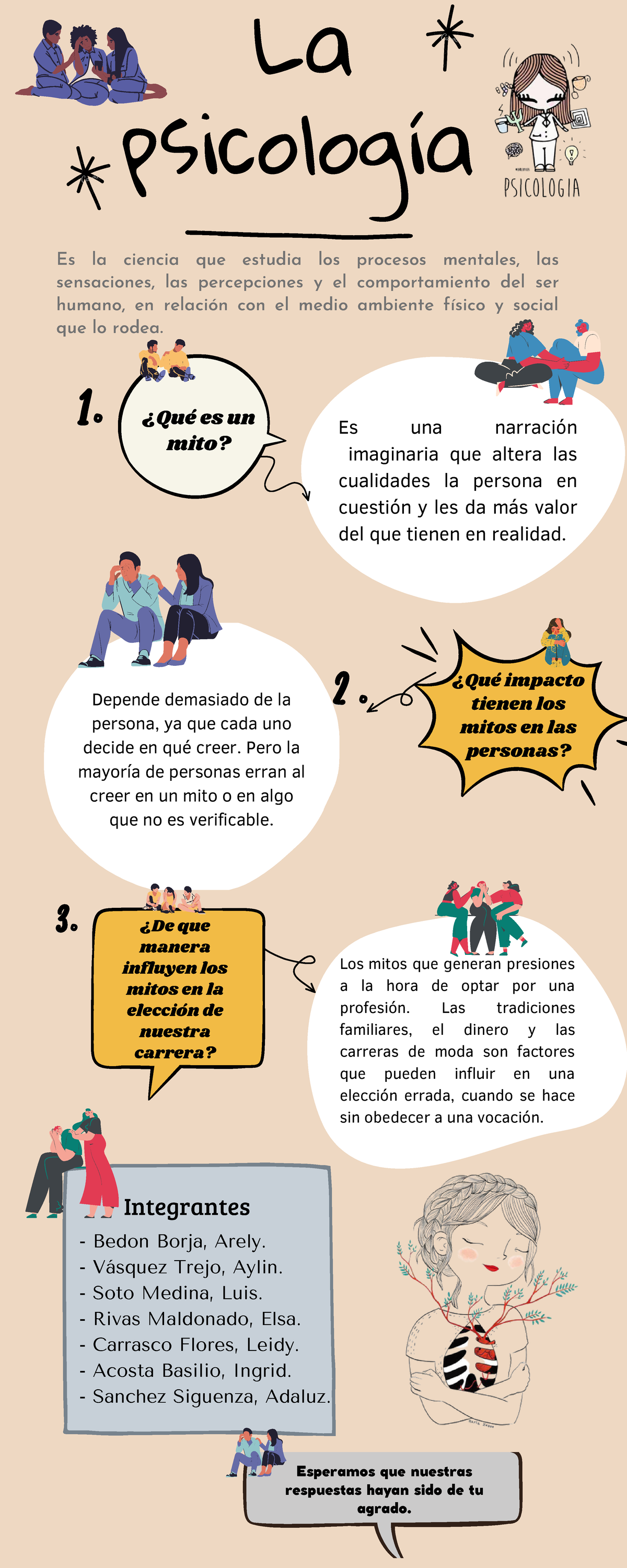 Infografia Mitos DE LA Psicologia - La psicología ####### Depende ...