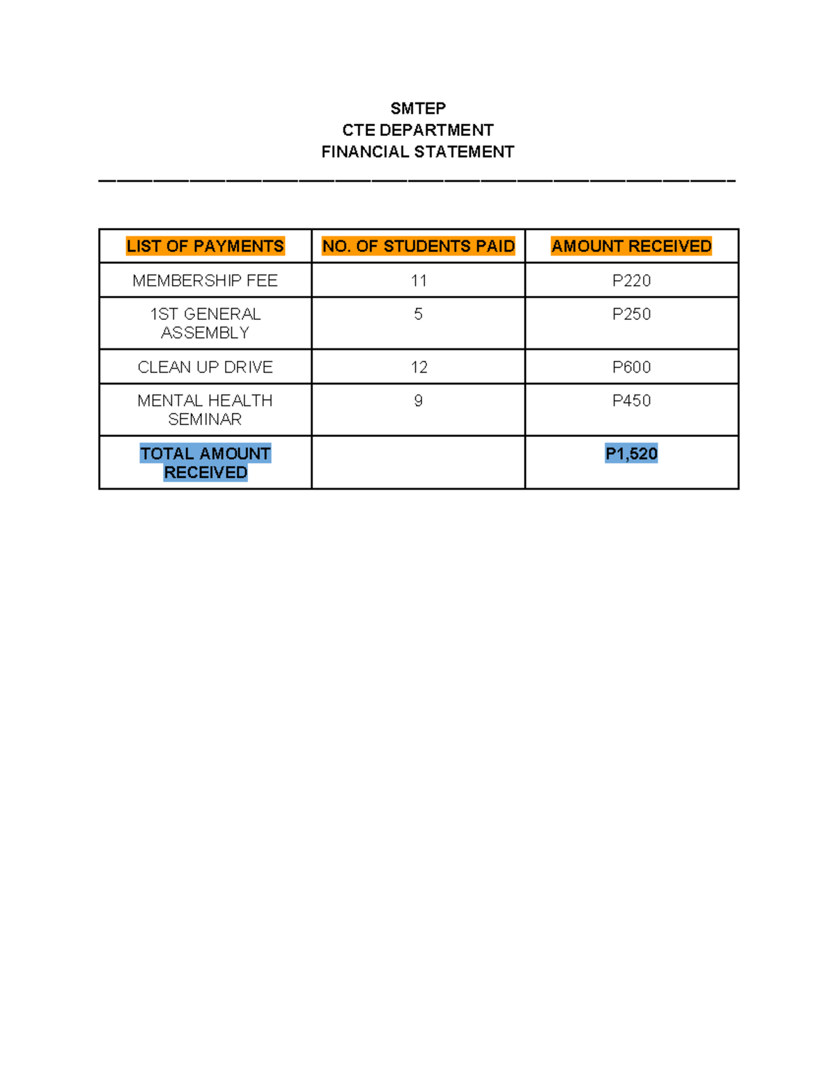 CTE - Financial Statement - Bachelor of Secondary Education - SMTEP CTE ...