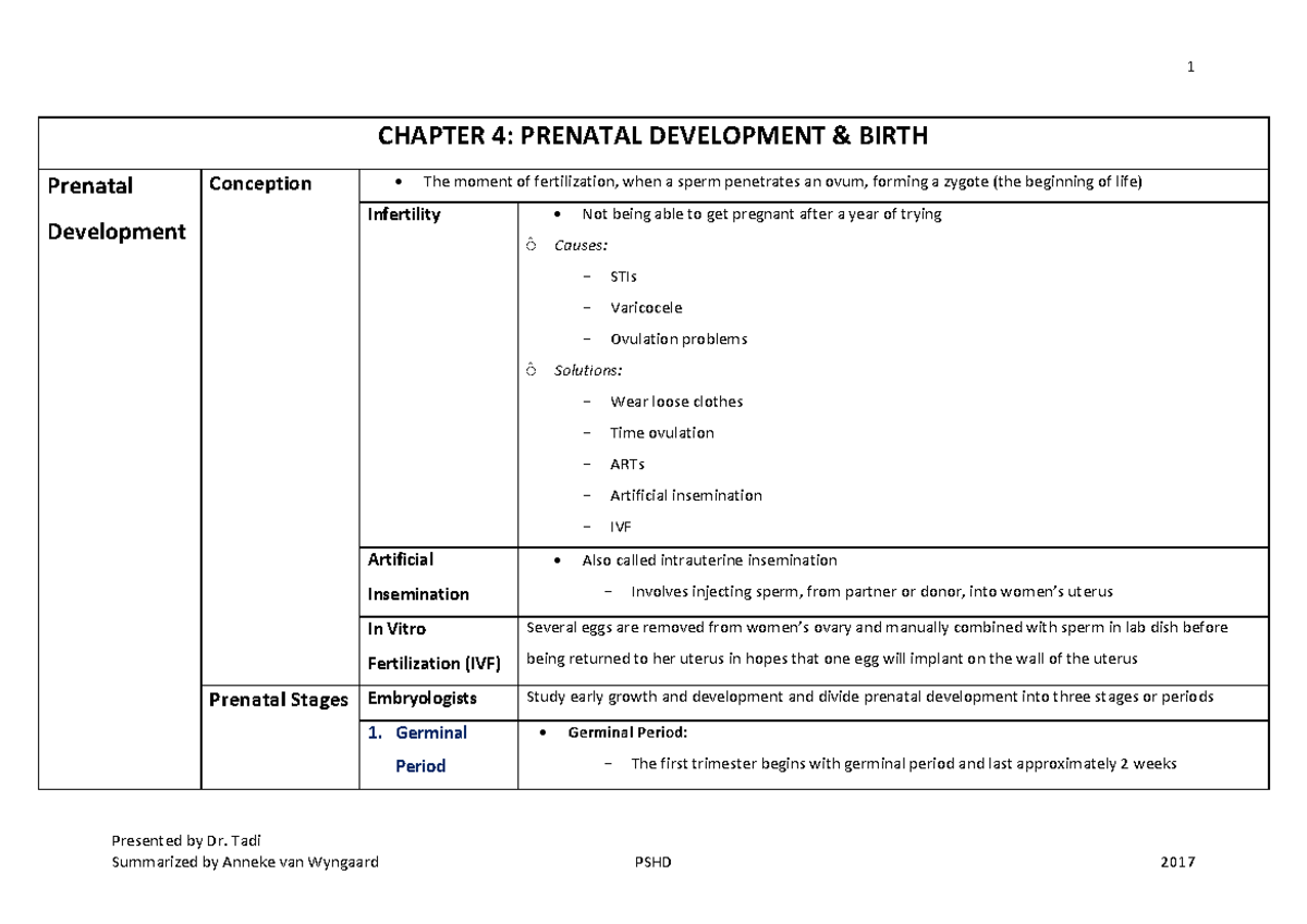 Chapter 4 - Honors psychology. - 1 CHAPTER 4: PRENATAL DEVELOPMENT ...