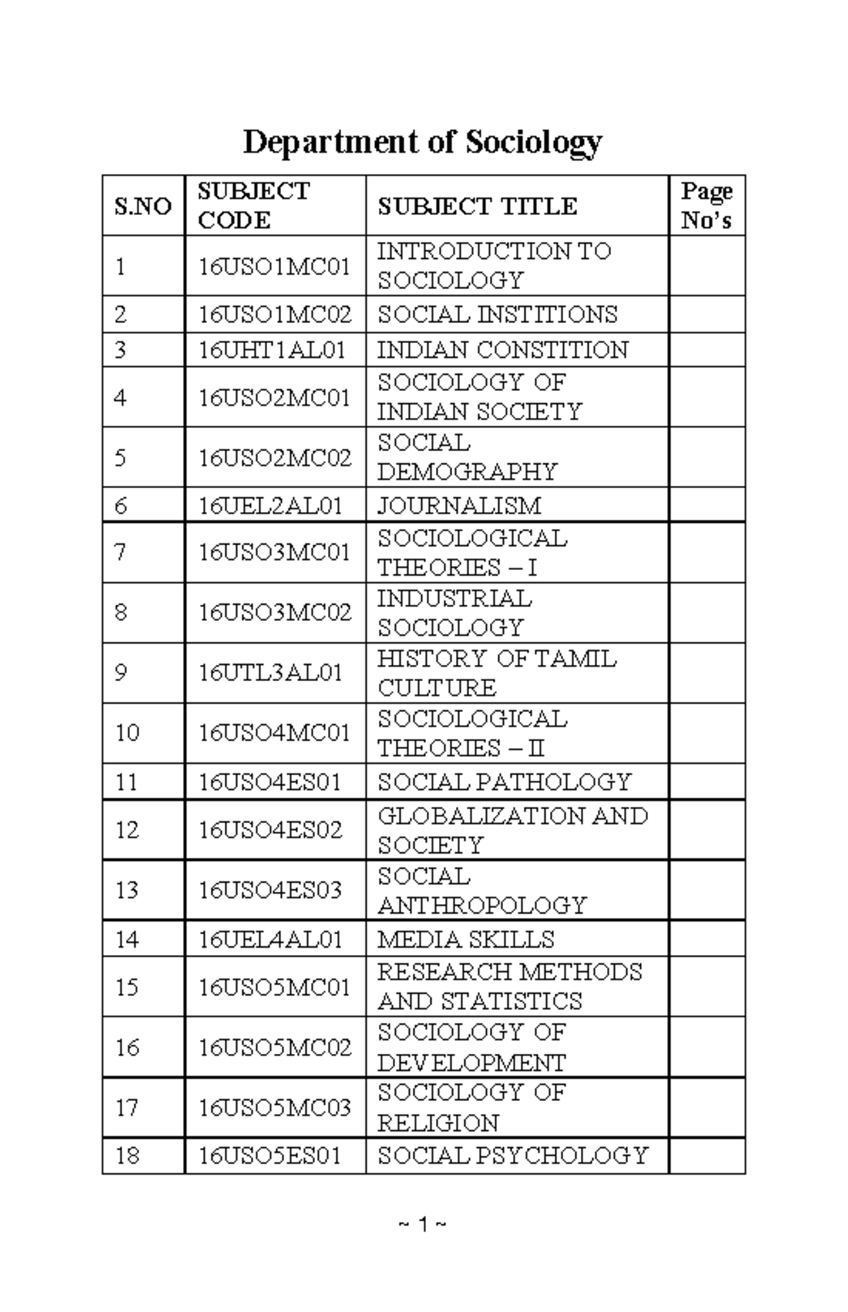 Sociology - Exam answer - Department of Sociology S SUBJECT CODE ...