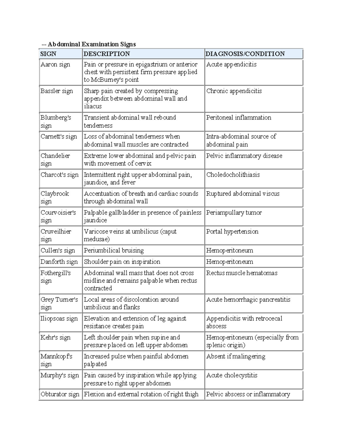 Abdominal - Signs - Abdominal Examination Signs SIGN DESCRIPTION ...