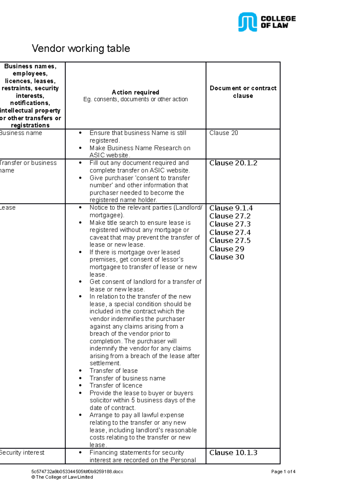 Activity 1.2 - vendor working table - Vendor working table Business ...