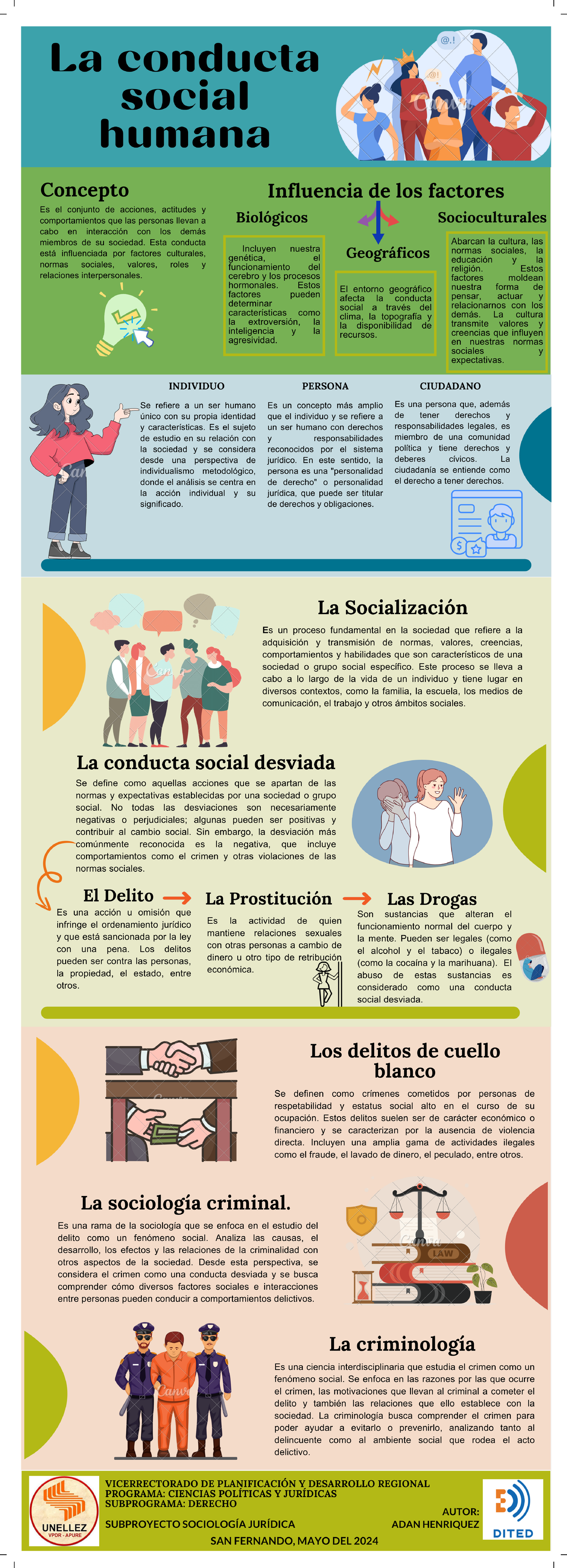 Infografía Modulo II - Una ilustración sobre la conducta social humana ...