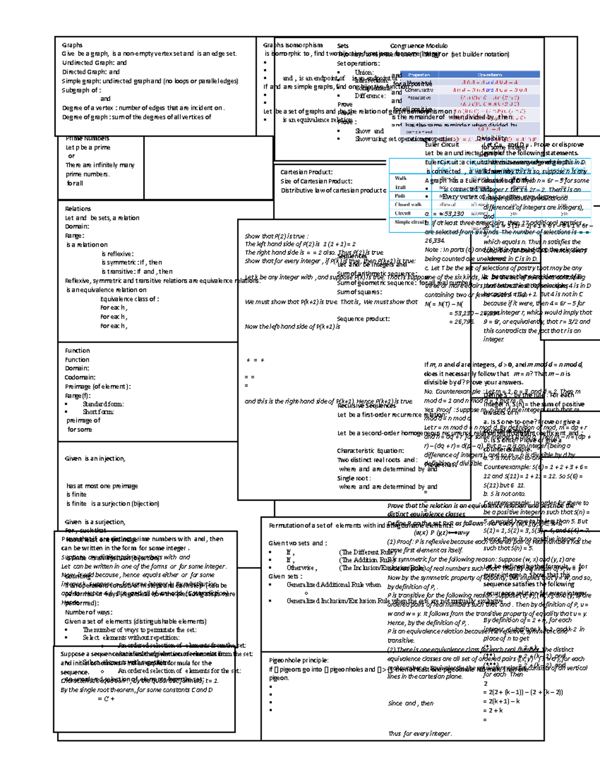 Cheat Sheet - ... - Congruence Modulo for some integer and for all ...