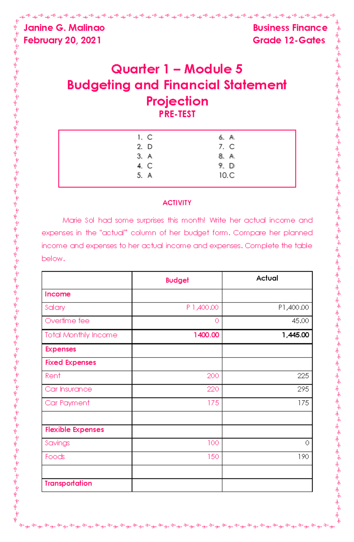 Business Finance Janine Malinao Grade 12 Gates Module 5 - Quarter 1 ...