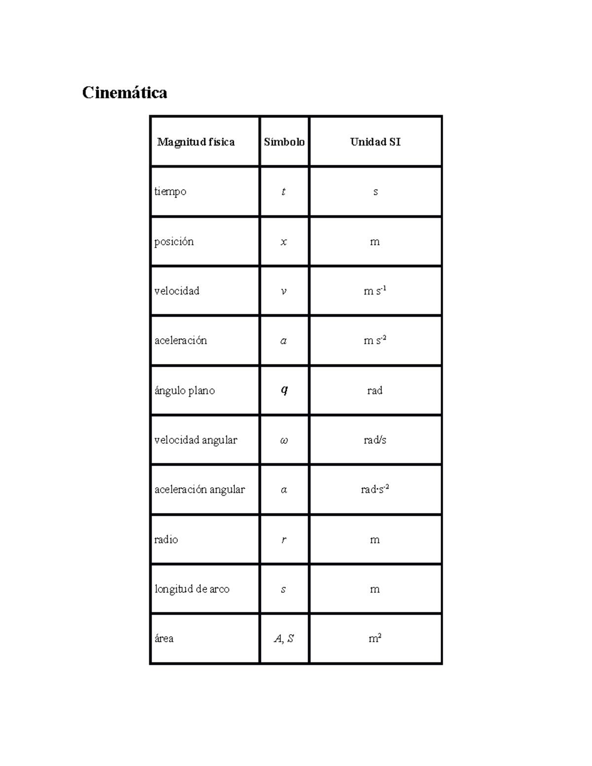 Simbolos Necesarios - Material de repaso. Apuntes de clase ...