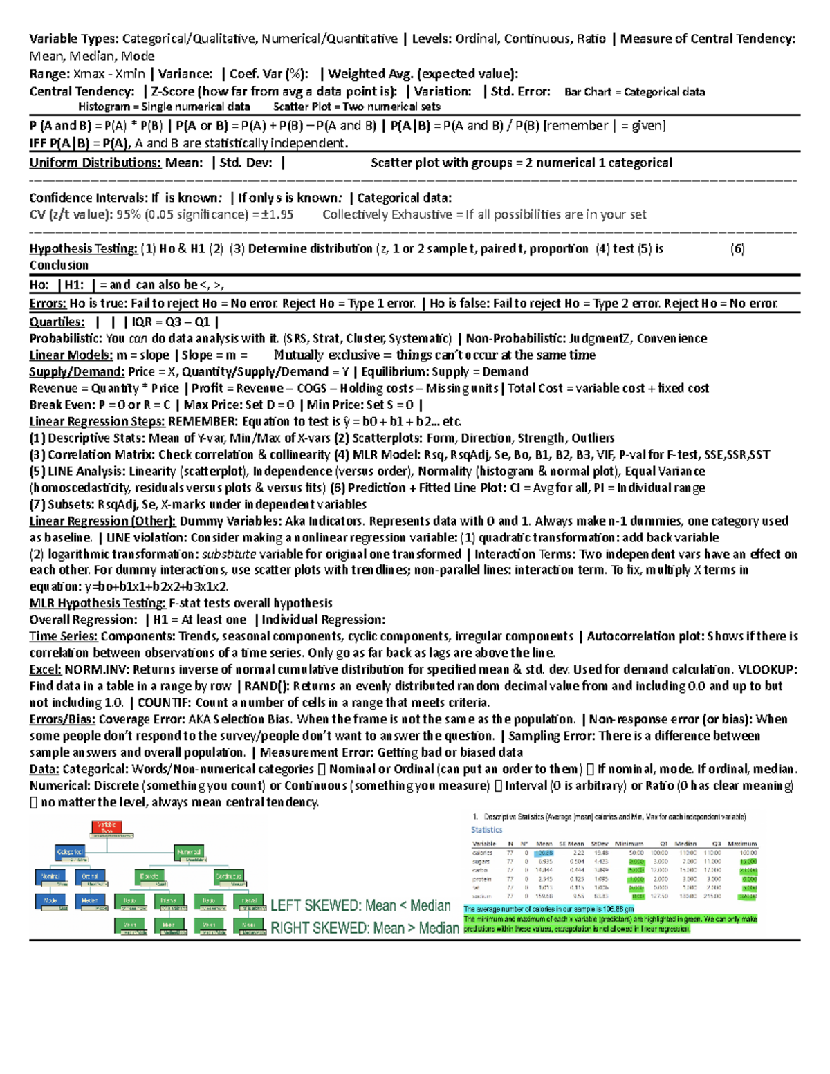 AQM Cheat Sheet - Variable Types: Categorical/Qualitative, Numerical ...